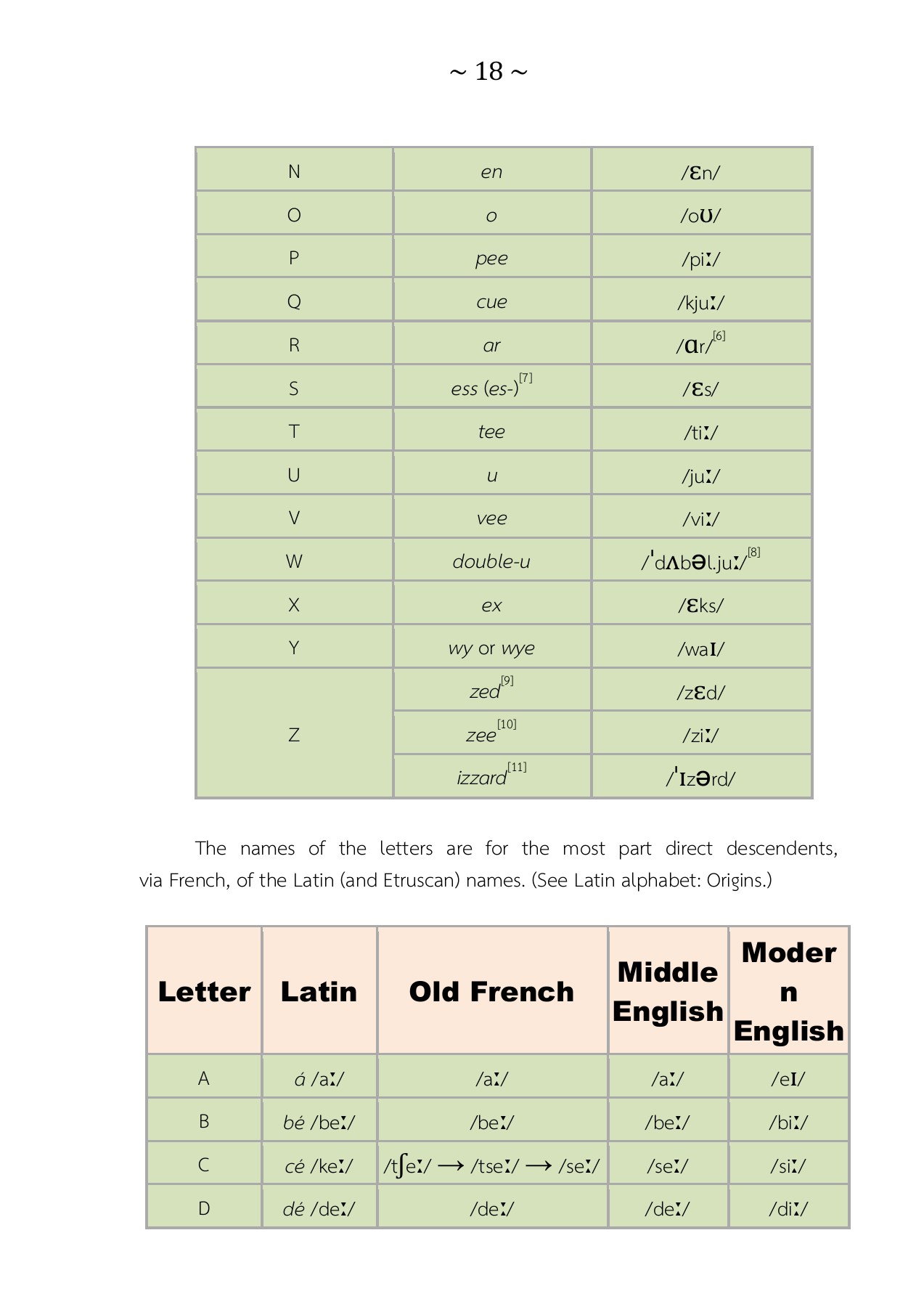 ภาษาอังกฤษเบื้องต้น - มสธ ชลบุรี - หน้าหนังสือ 19 | พลิก PDF ออนไลน์ ...