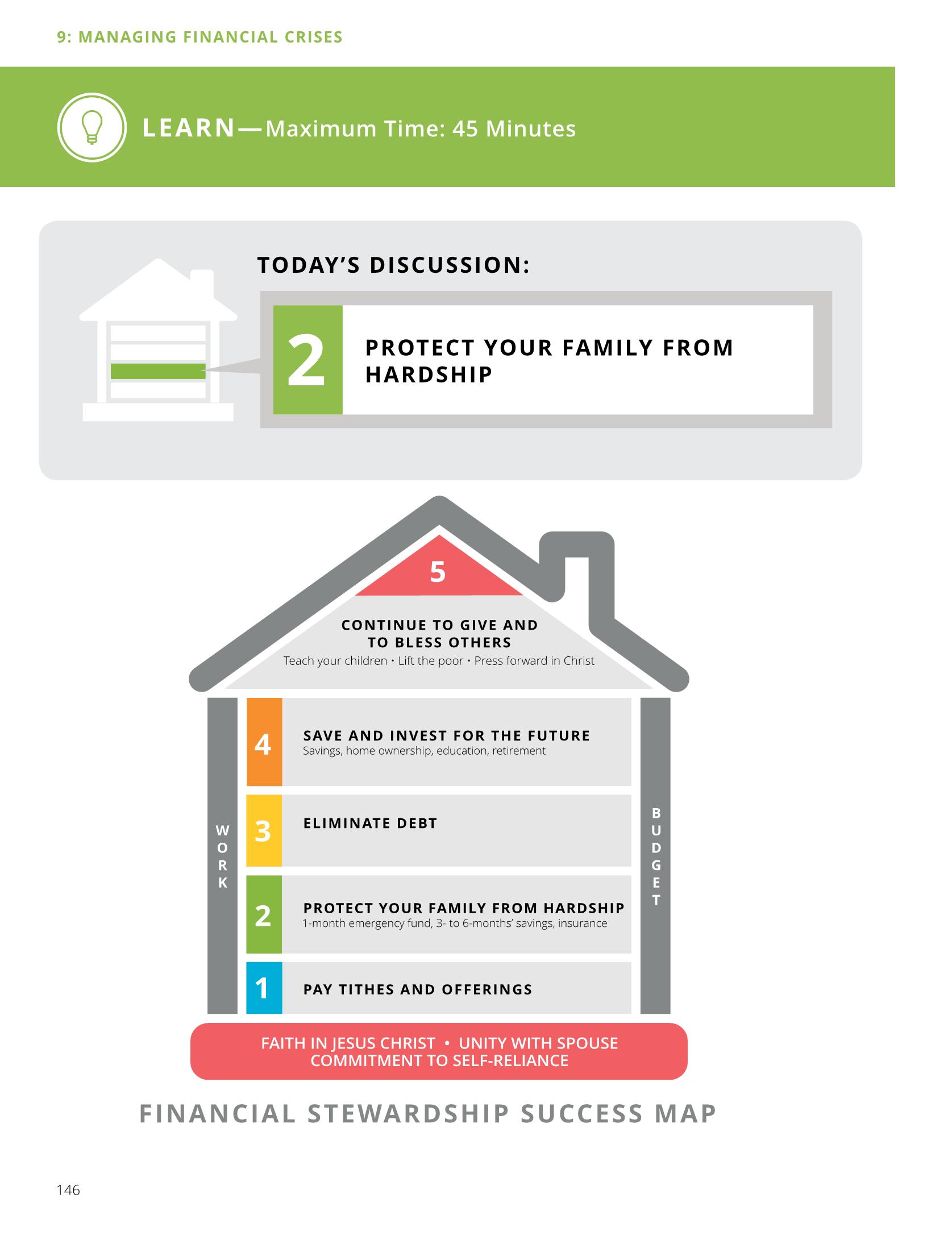 Personal Finance - shuayung - Page 154 | Flip PDF Online | PubHTML5
