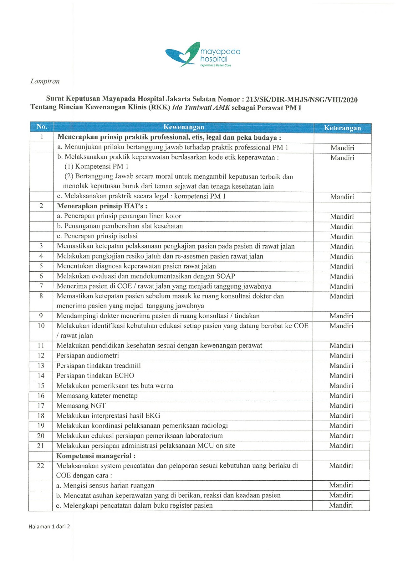 SPK RKK PERAWAT TAHUN 2020 - dewi ratna sari - Halaman 122 | PDF Online | PubHTML5