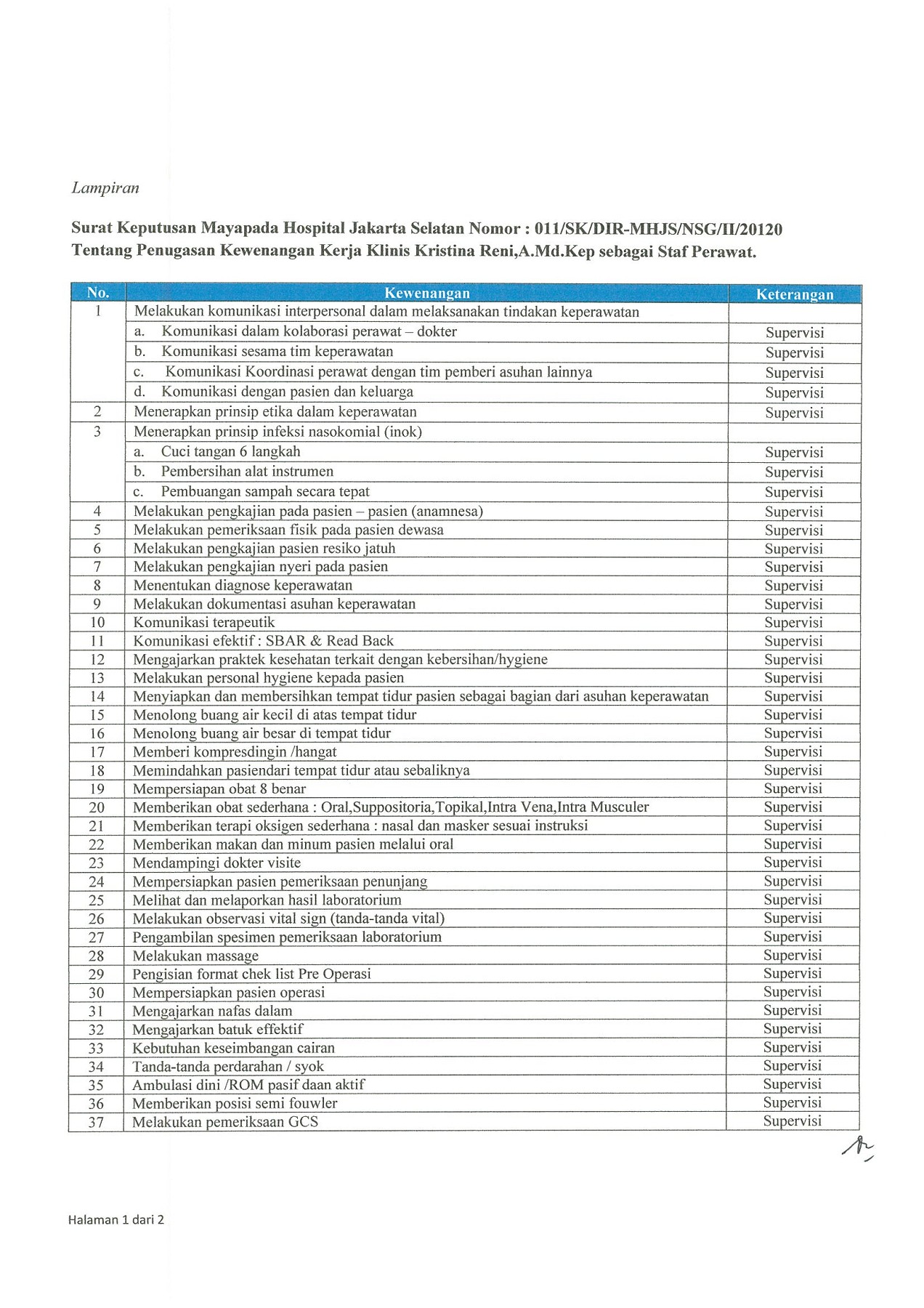 SPK RKK PERAWAT TAHUN 2020 - dewi ratna sari - Halaman 152 | PDF Online | PubHTML5