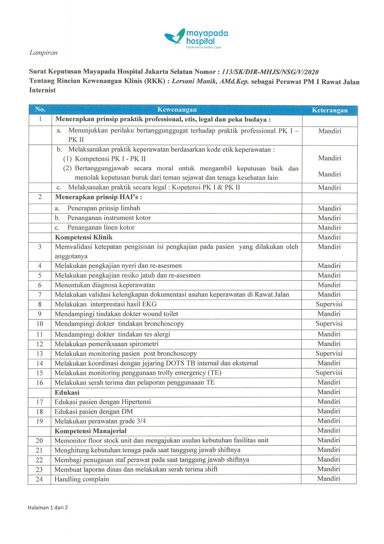 SPK RKK PERAWAT TAHUN 2020 - dewi ratna sari - Halaman 155 | PDF Online | PubHTML5