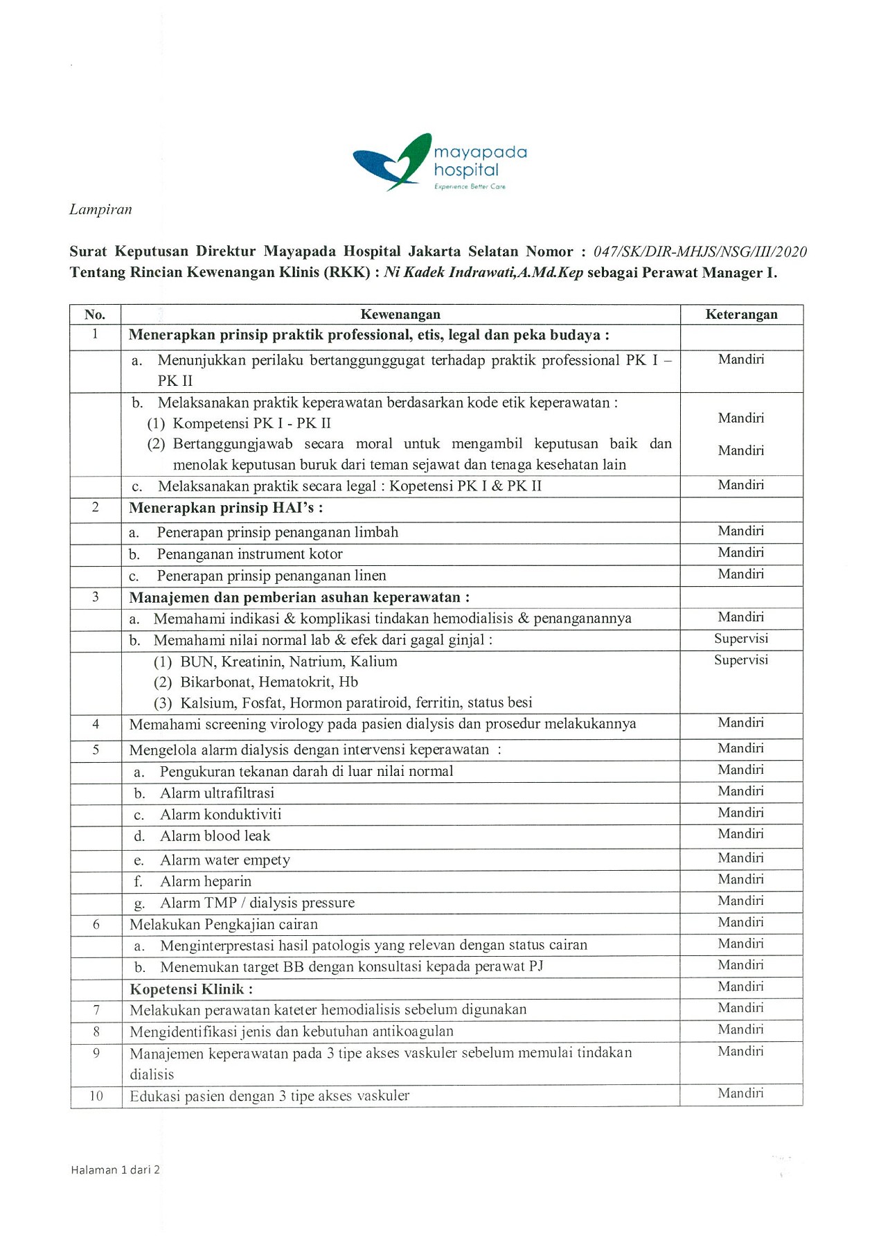 SPK RKK PERAWAT TAHUN 2020 - dewi ratna sari - Halaman 175 | PDF Online ...