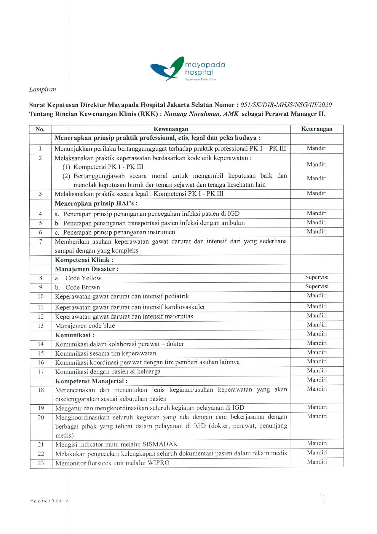 SPK RKK PERAWAT TAHUN 2020 - dewi ratna sari - Halaman 181 | PDF Online | PubHTML5
