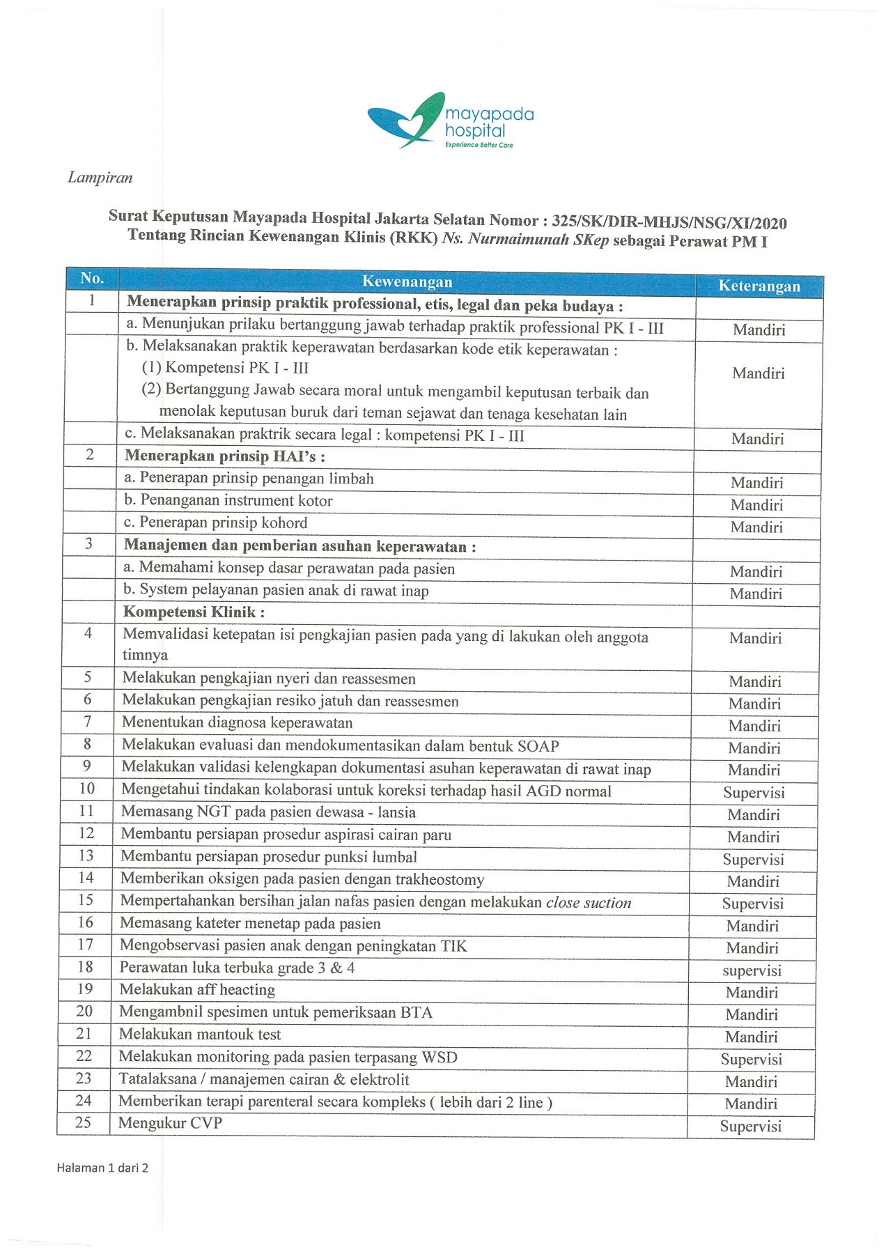 SPK RKK PERAWAT TAHUN 2020 - dewi ratna sari - Halaman 192 | PDF Online | PubHTML5