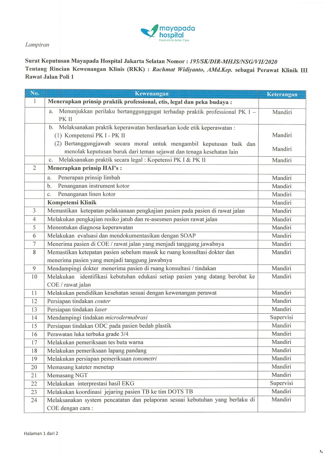 SPK RKK PERAWAT TAHUN 2020 - dewi ratna sari - Halaman 218 | PDF Online | PubHTML5
