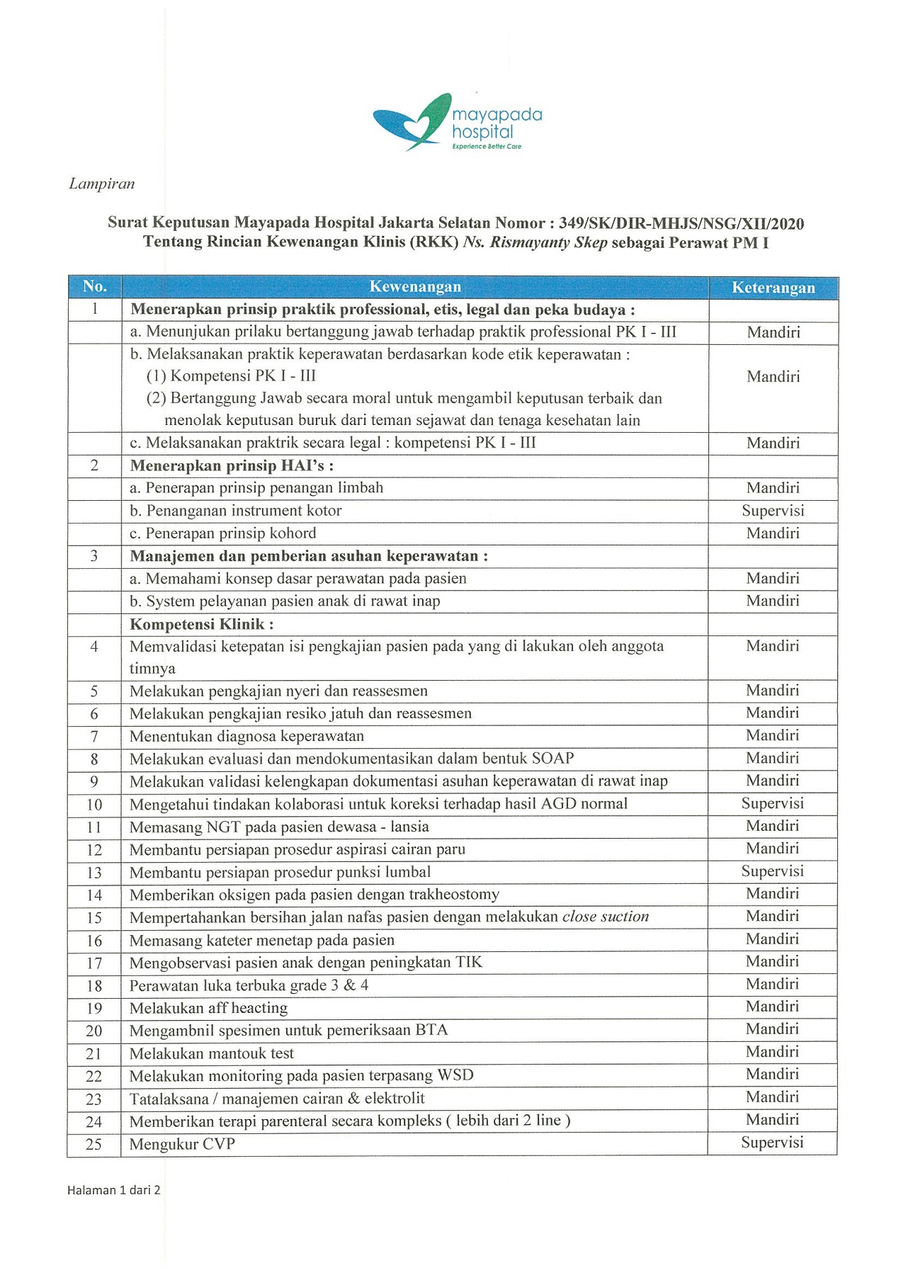 SPK RKK PERAWAT TAHUN 2020 - dewi ratna sari - Halaman 236 | PDF Online | PubHTML5