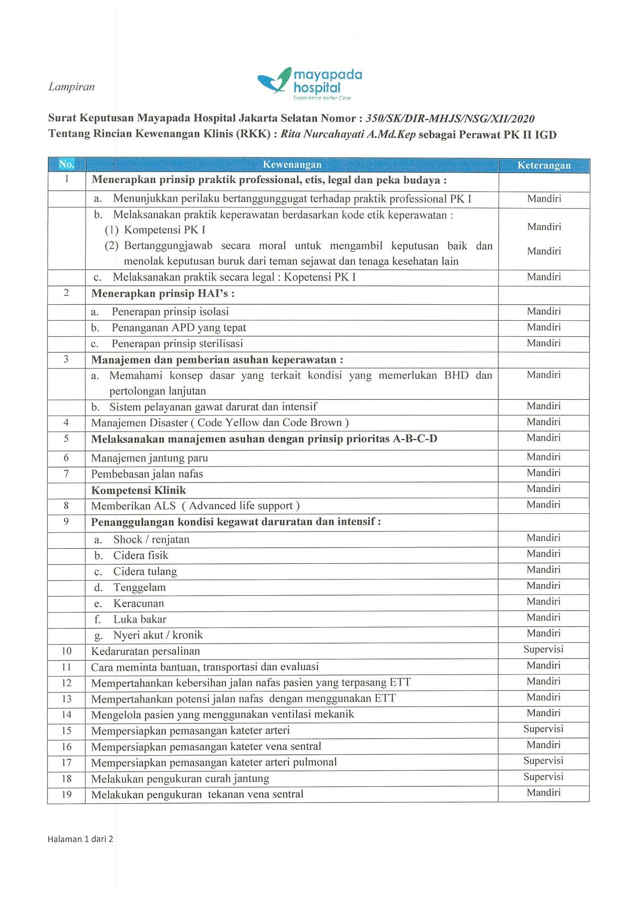 SPK RKK PERAWAT TAHUN 2020 - dewi ratna sari - Halaman 239 | PDF Online | PubHTML5