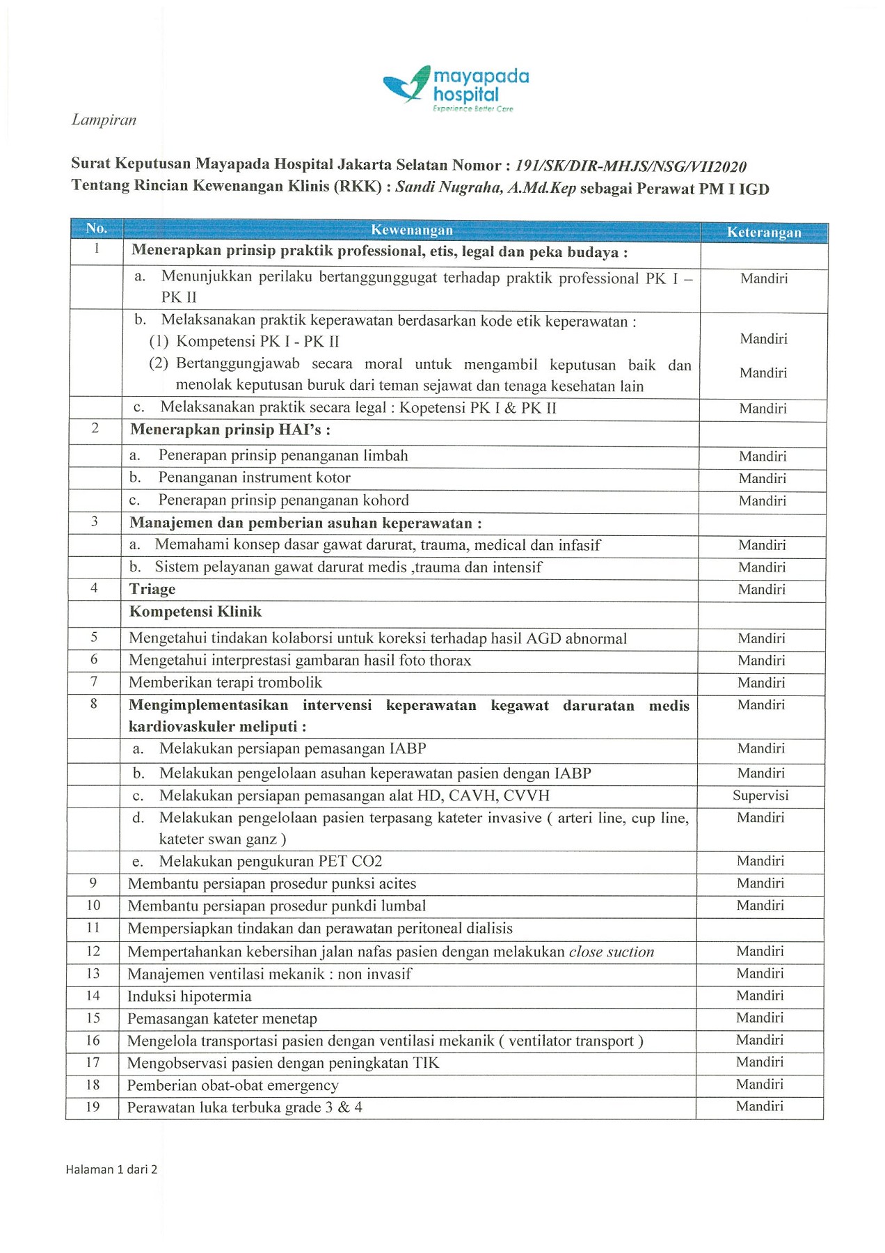 SPK RKK PERAWAT TAHUN 2020 - dewi ratna sari - Halaman 245 | PDF Online | PubHTML5