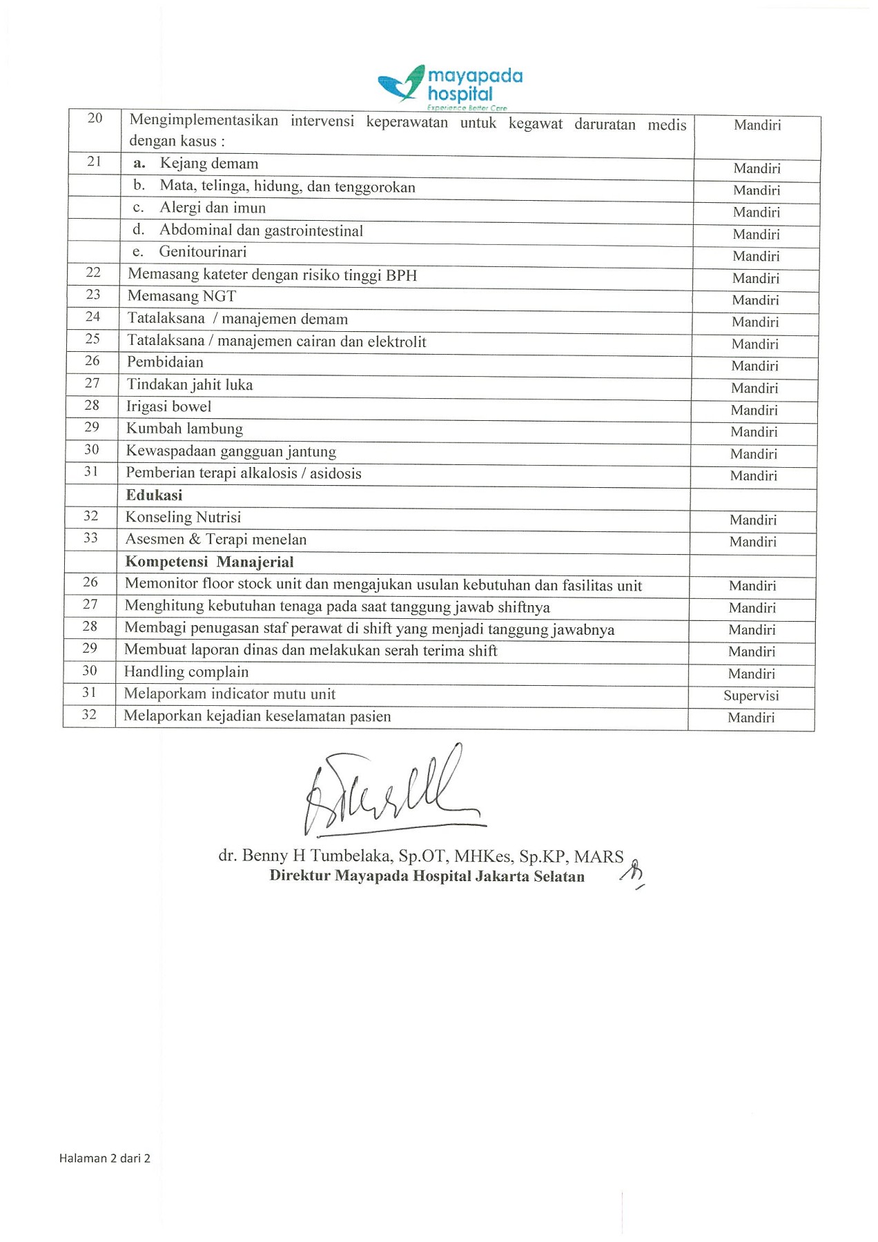 SPK RKK PERAWAT TAHUN 2020 - dewi ratna sari - Halaman 246 | PDF Online | PubHTML5