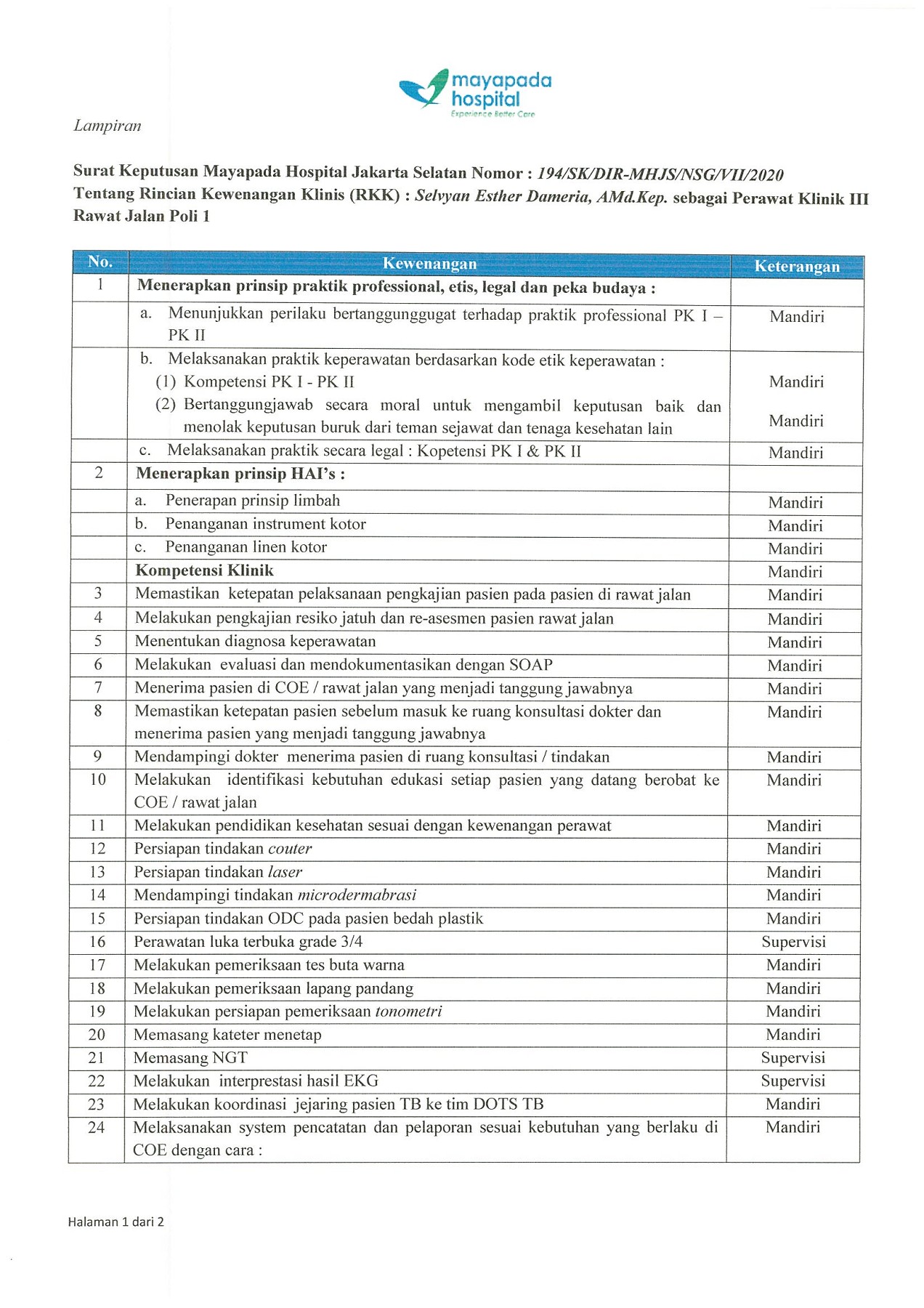 SPK RKK PERAWAT TAHUN 2020 - dewi ratna sari - Halaman 254 | PDF Online | PubHTML5