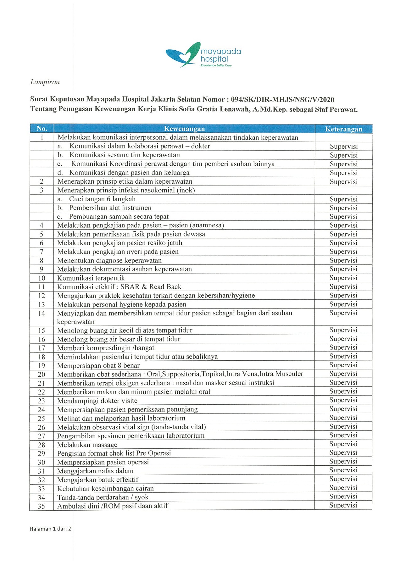 SPK RKK PERAWAT TAHUN 2020 - dewi ratna sari - Halaman 268 | PDF Online | PubHTML5