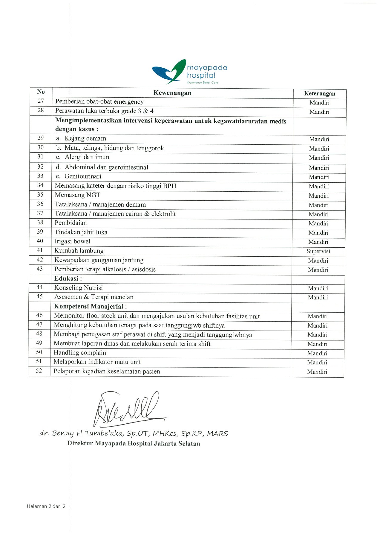 SPK RKK PERAWAT TAHUN 2020 - dewi ratna sari - Halaman 287 | PDF Online | PubHTML5