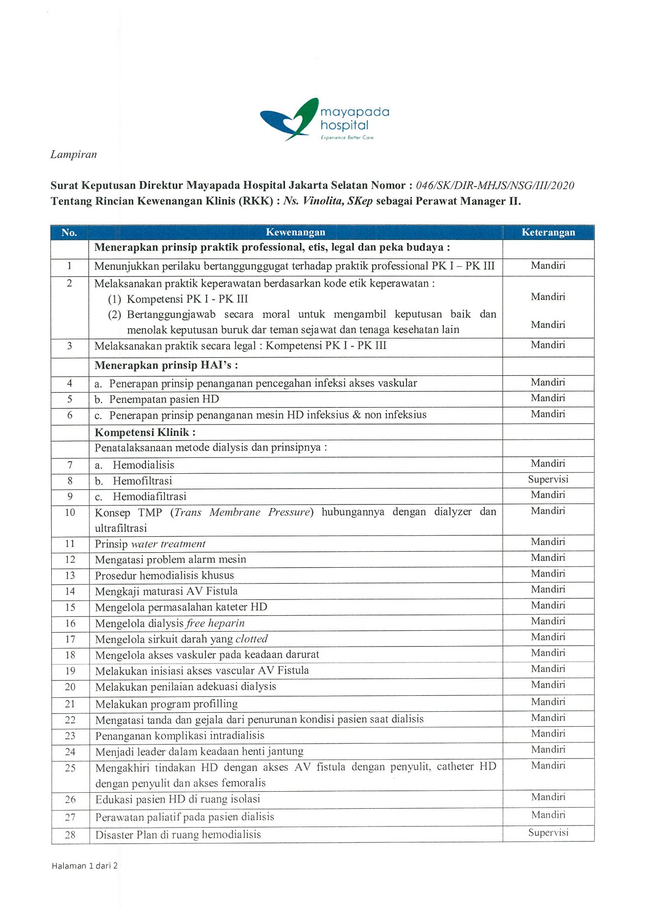 SPK RKK PERAWAT TAHUN 2020 - dewi ratna sari - Halaman 297 | PDF Online | PubHTML5