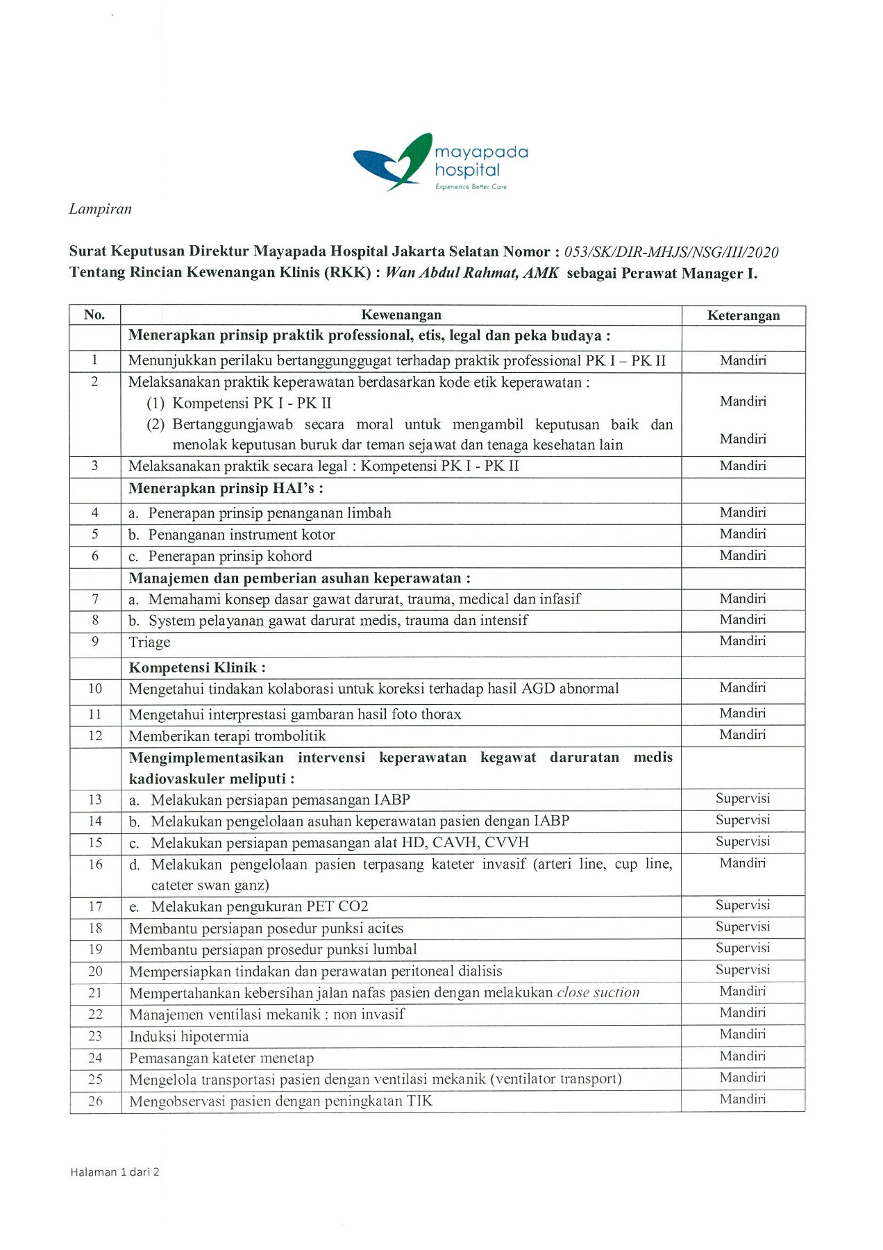 SPK RKK PERAWAT TAHUN 2020 - dewi ratna sari - Halaman 303 | PDF Online | PubHTML5