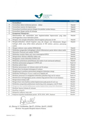 SPK RKK PERAWAT TAHUN 2020 - dewi ratna sari - Halaman 298 | PDF Online | PubHTML5