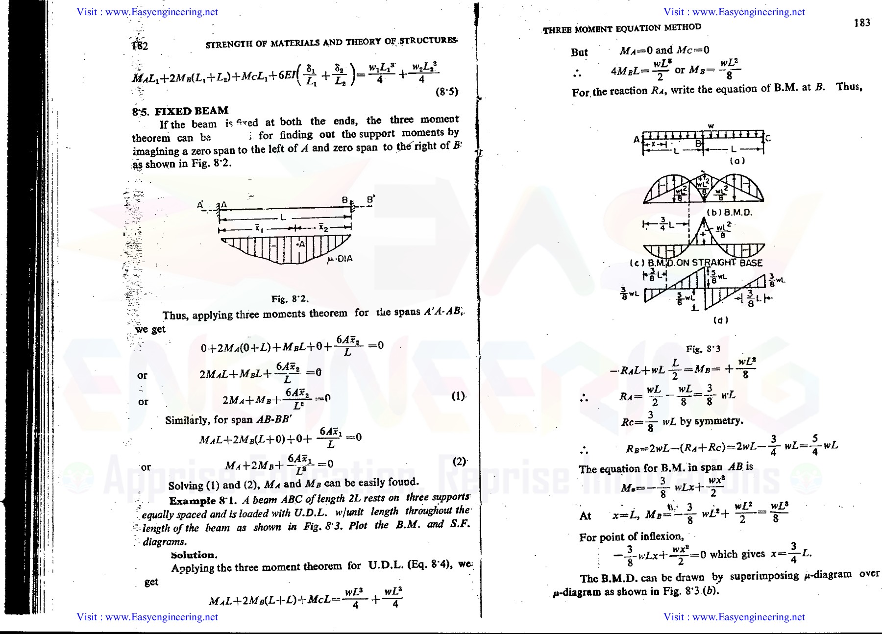 SMTS-2 THEORY OF STRUCTURES BY B.C. PUNMIA- By EasyEngineering.net ...