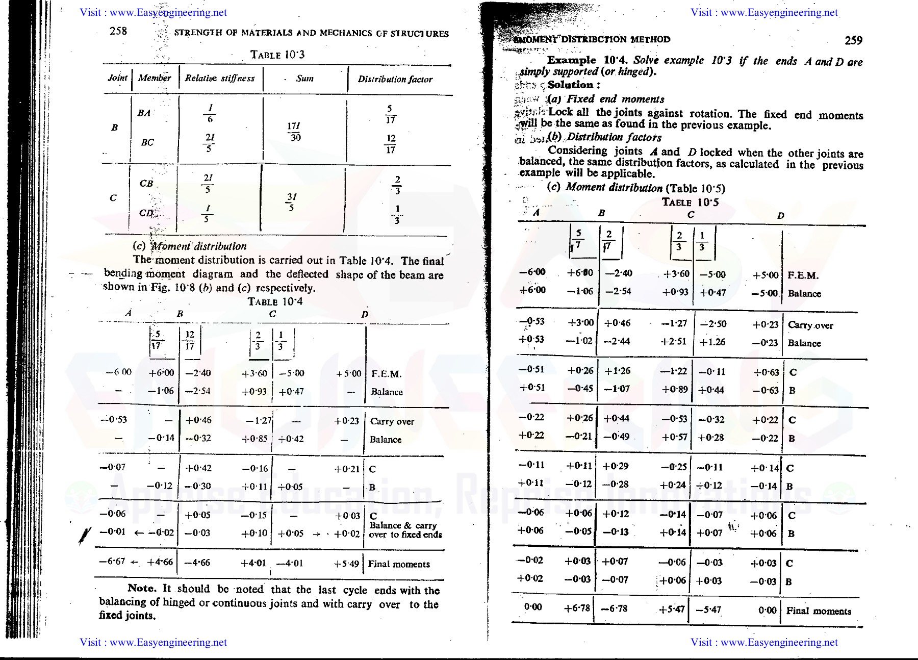 SMTS-2 THEORY OF STRUCTURES BY B.C. PUNMIA- By EasyEngineering.net ...