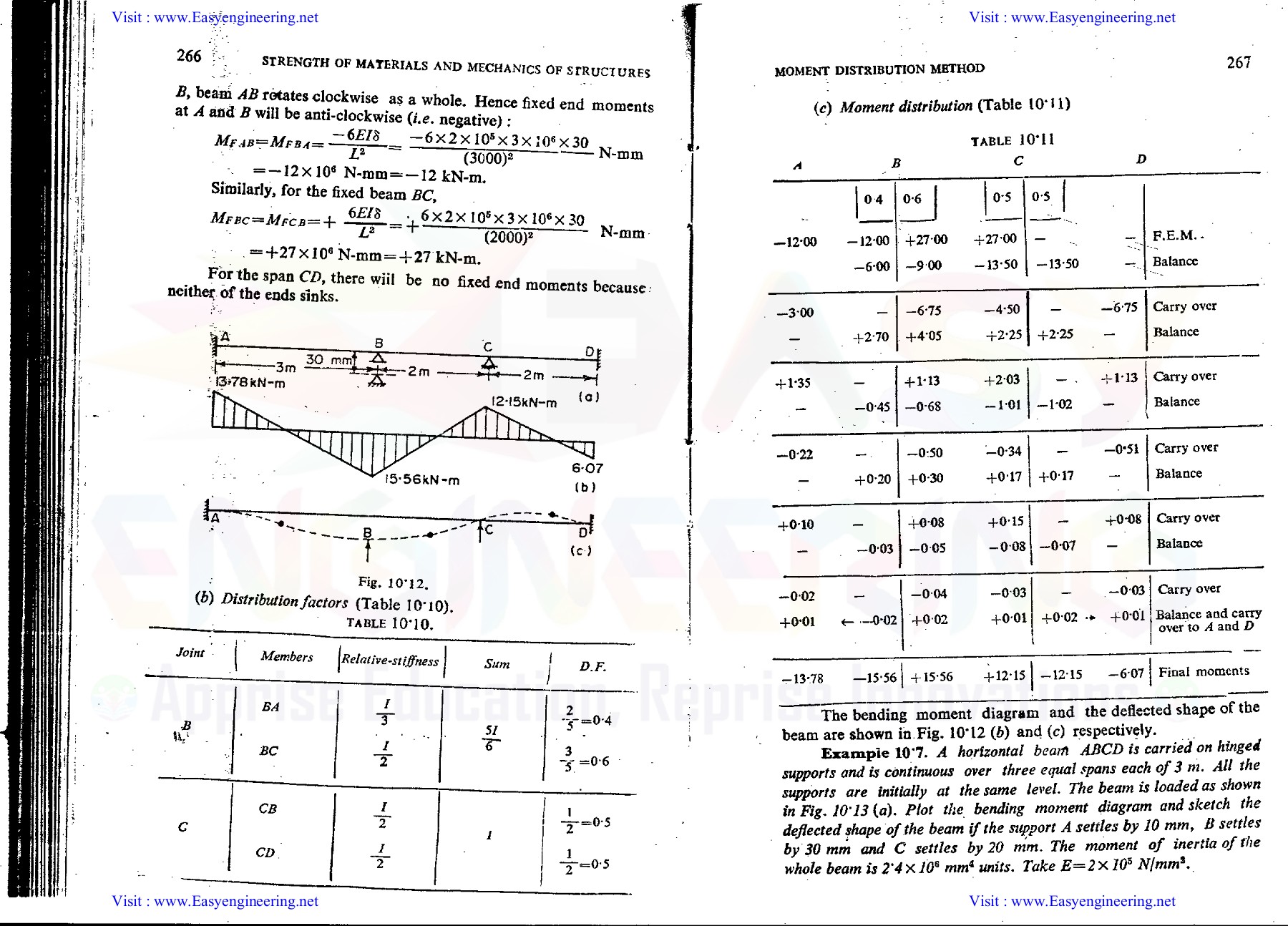 SMTS-2 THEORY OF STRUCTURES BY B.C. PUNMIA- By EasyEngineering.net ...