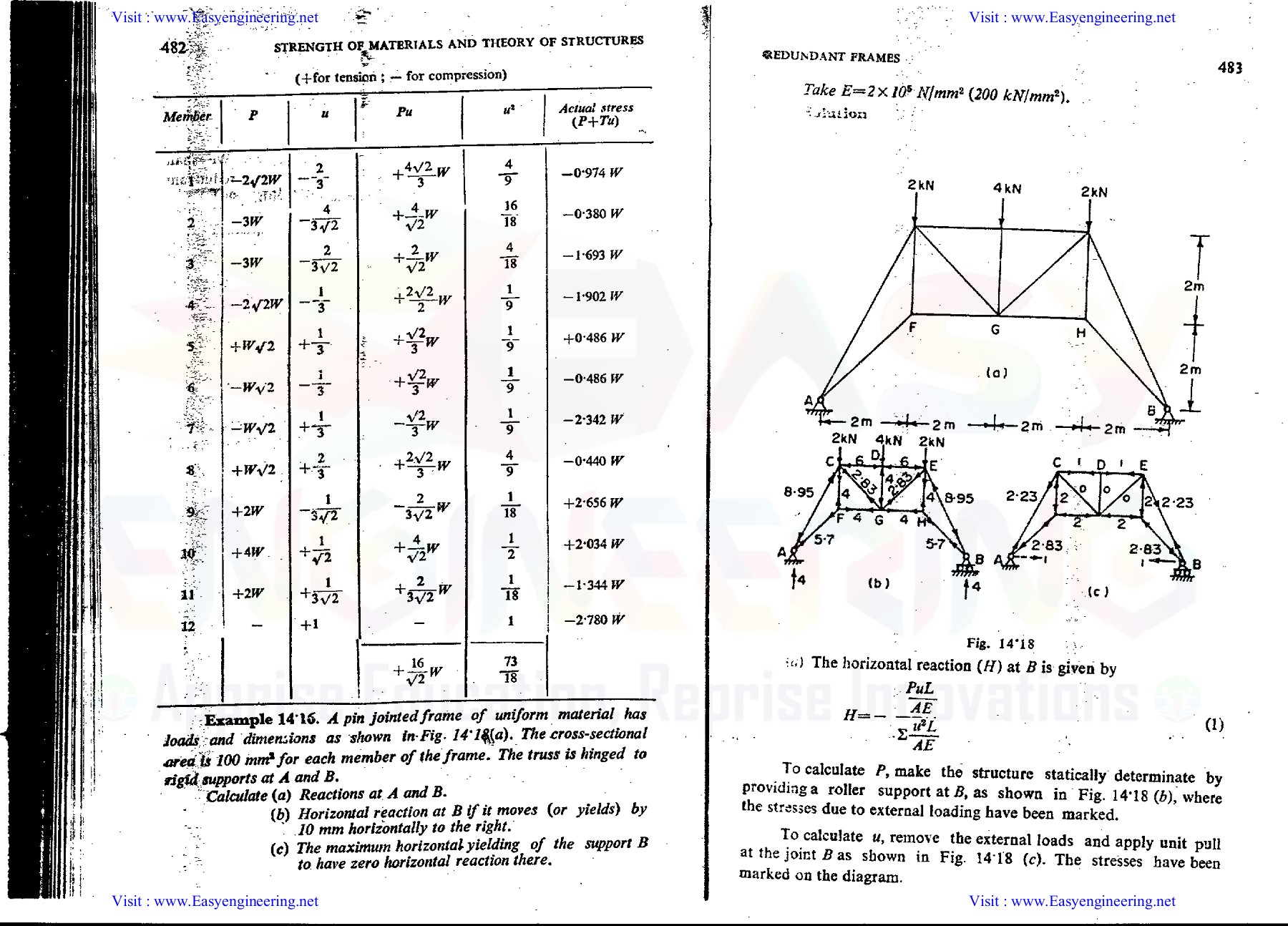 SMTS-2 THEORY OF STRUCTURES BY B.C. PUNMIA- By EasyEngineering.net ...