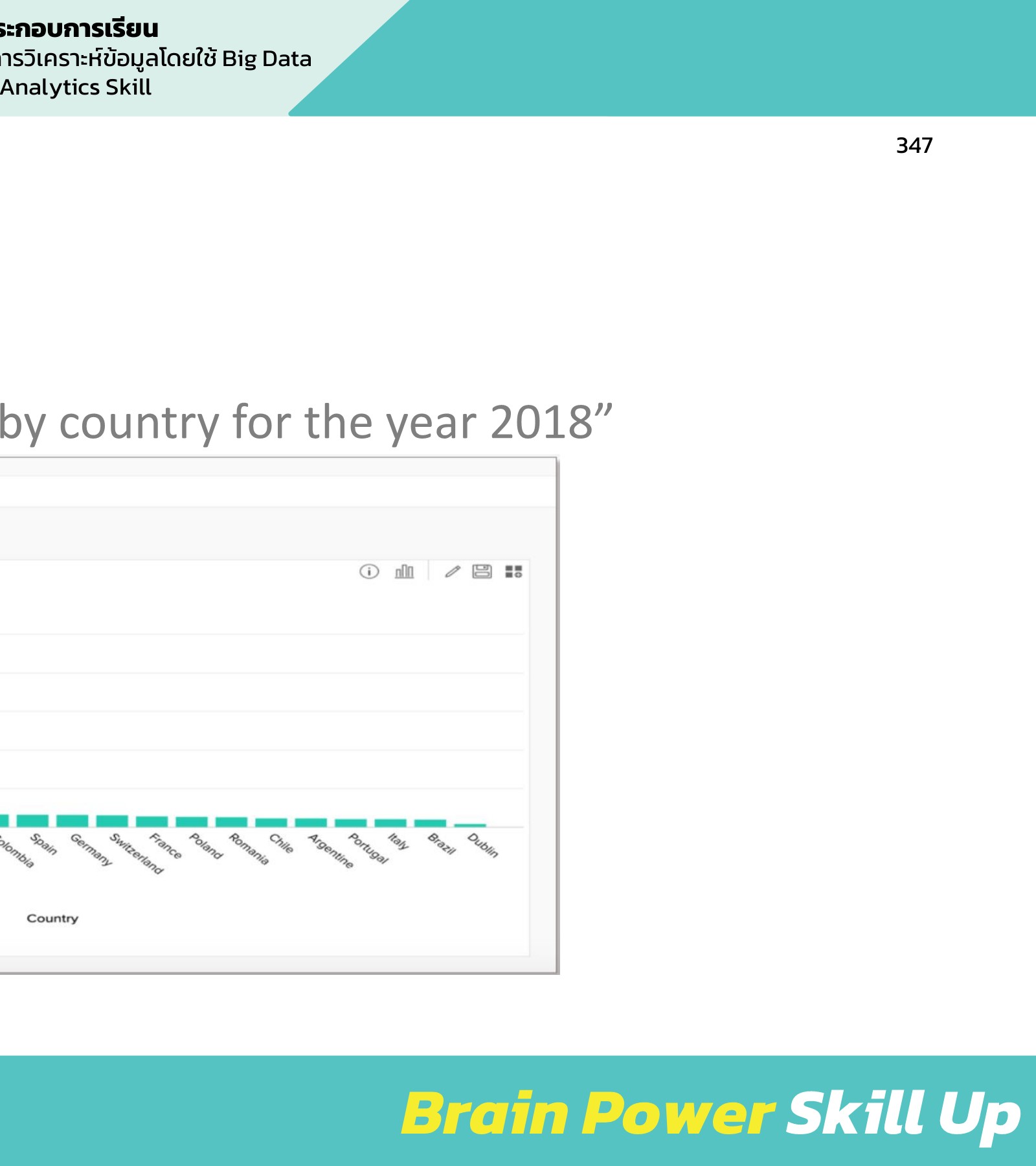 หลักสูตรทักษะการจัดการข้อมูล - 3Hmoob Start Up - Page 678 | Flip PDF Online | PubHTML5