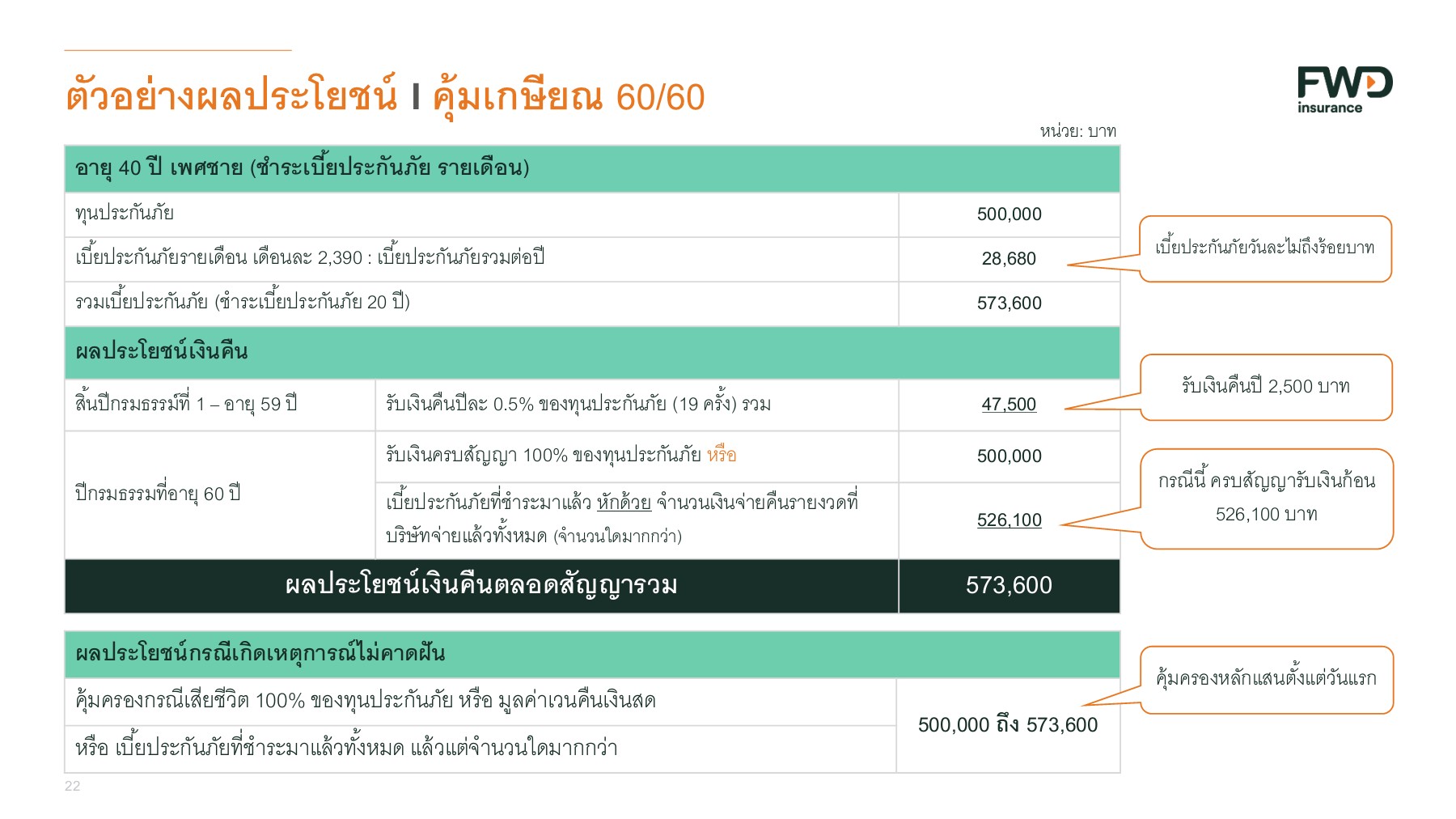 คุ้มเกษียณ - scbpt.learning - หน้าหนังสือ 22 | พลิก PDF ออนไลน์ | PubHTML5