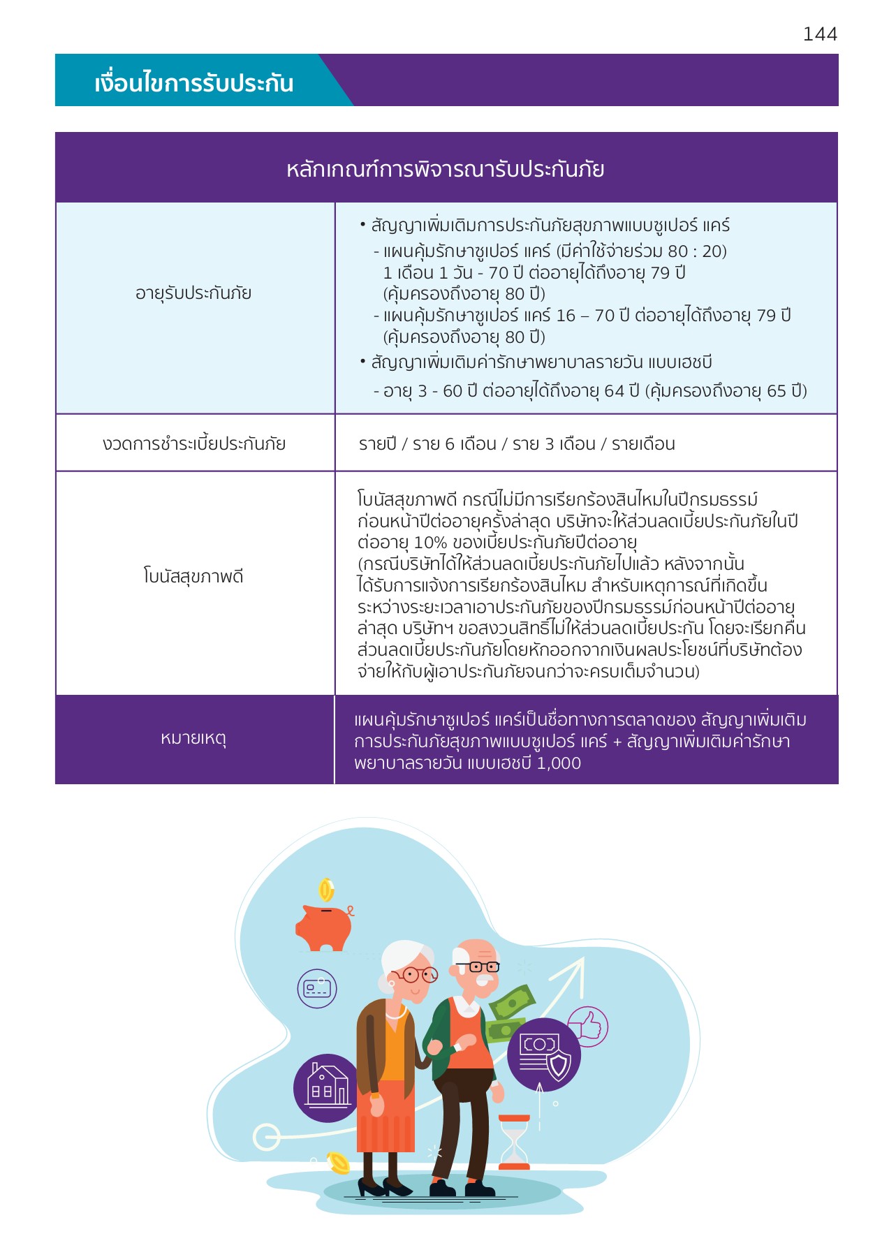 Product แบบประกันชีวิต E-book - scbpt.learning - หน้าหนังสือ 144 | พลิก ...