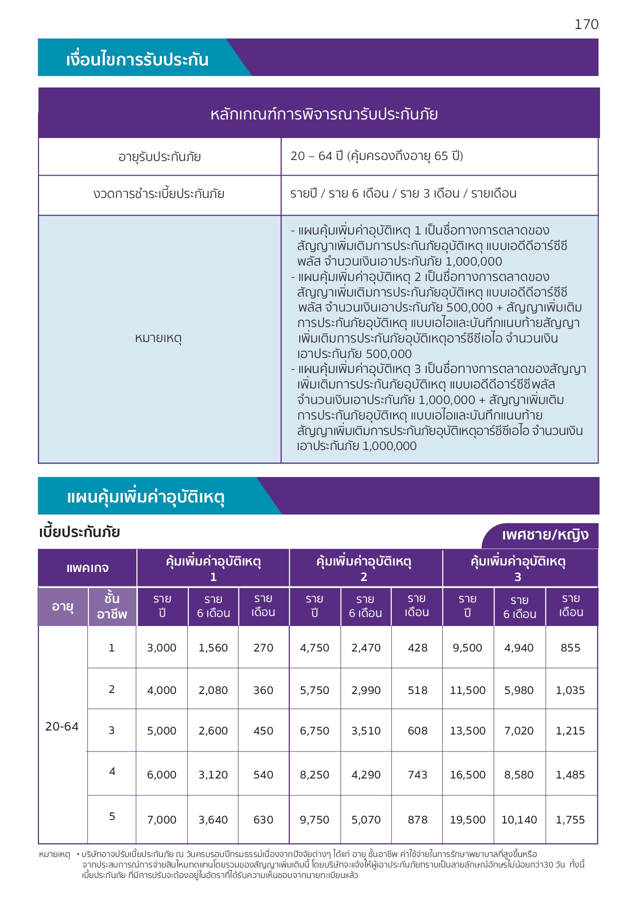 Product แบบประกันชีวิต E-book - scbpt.learning - หน้าหนังสือ 170 | พลิก ...