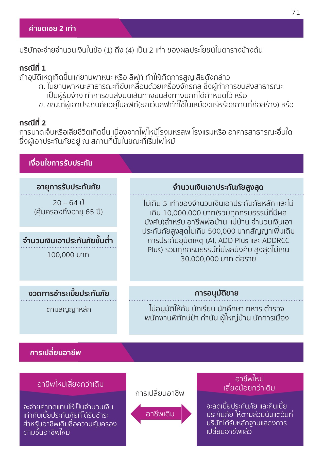 Product แบบประกันชีวิต E-book - scbpt.learning - หน้าหนังสือ 71 | พลิก ...