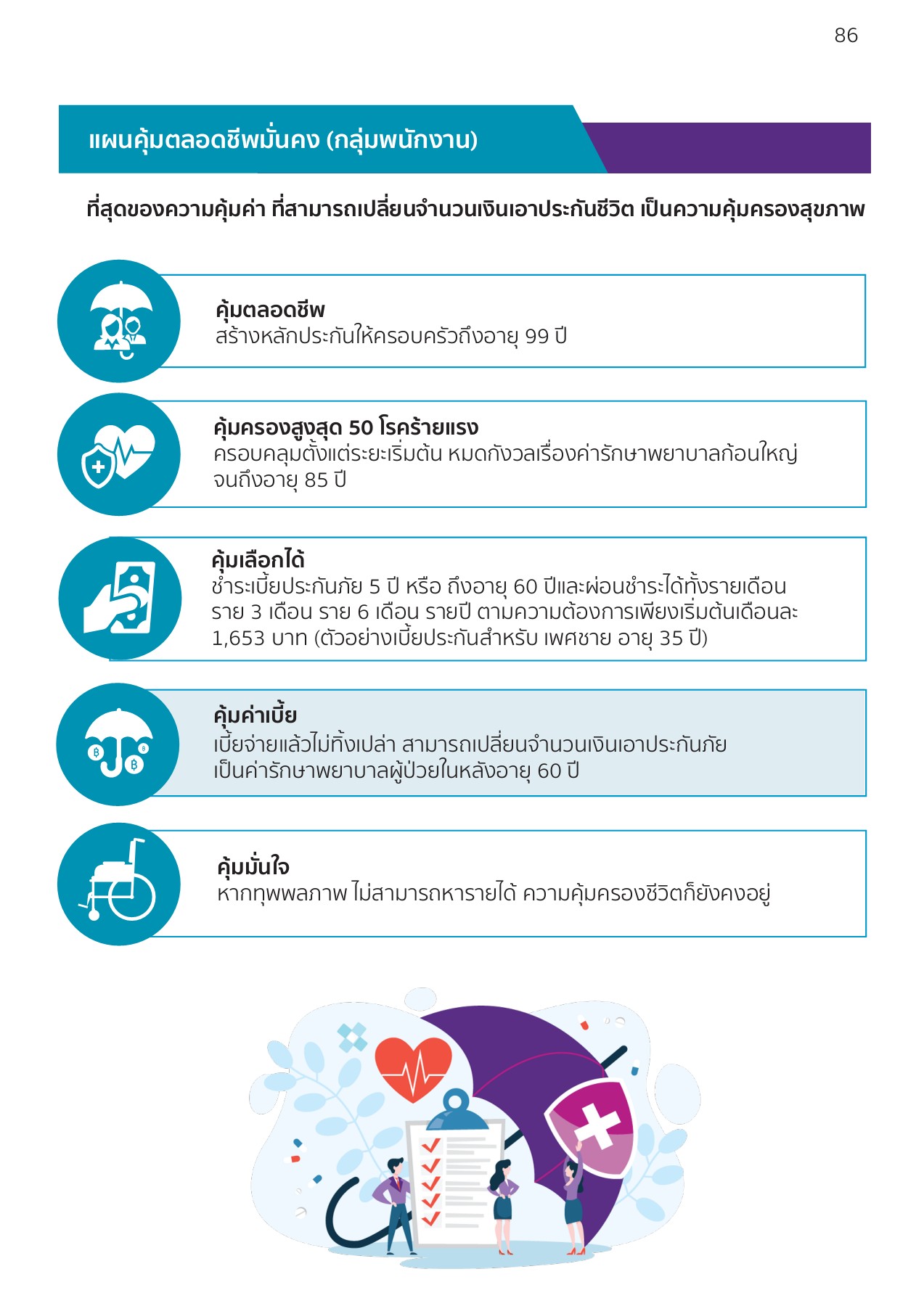 Product แบบประกันชีวิต E-book - scbpt.learning - หน้าหนังสือ 86 | พลิก ...