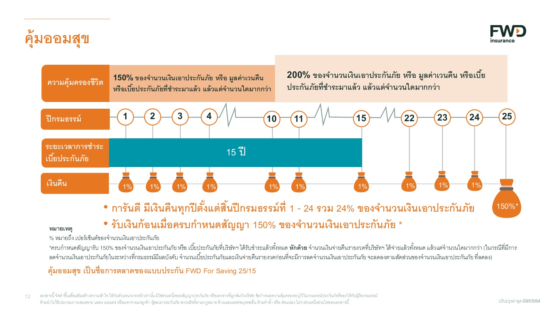 คุ้มออมสุข เอ็กซ์ตร้า - scbpt.learning - หน้าหนังสือ 12 | พลิก PDF ...