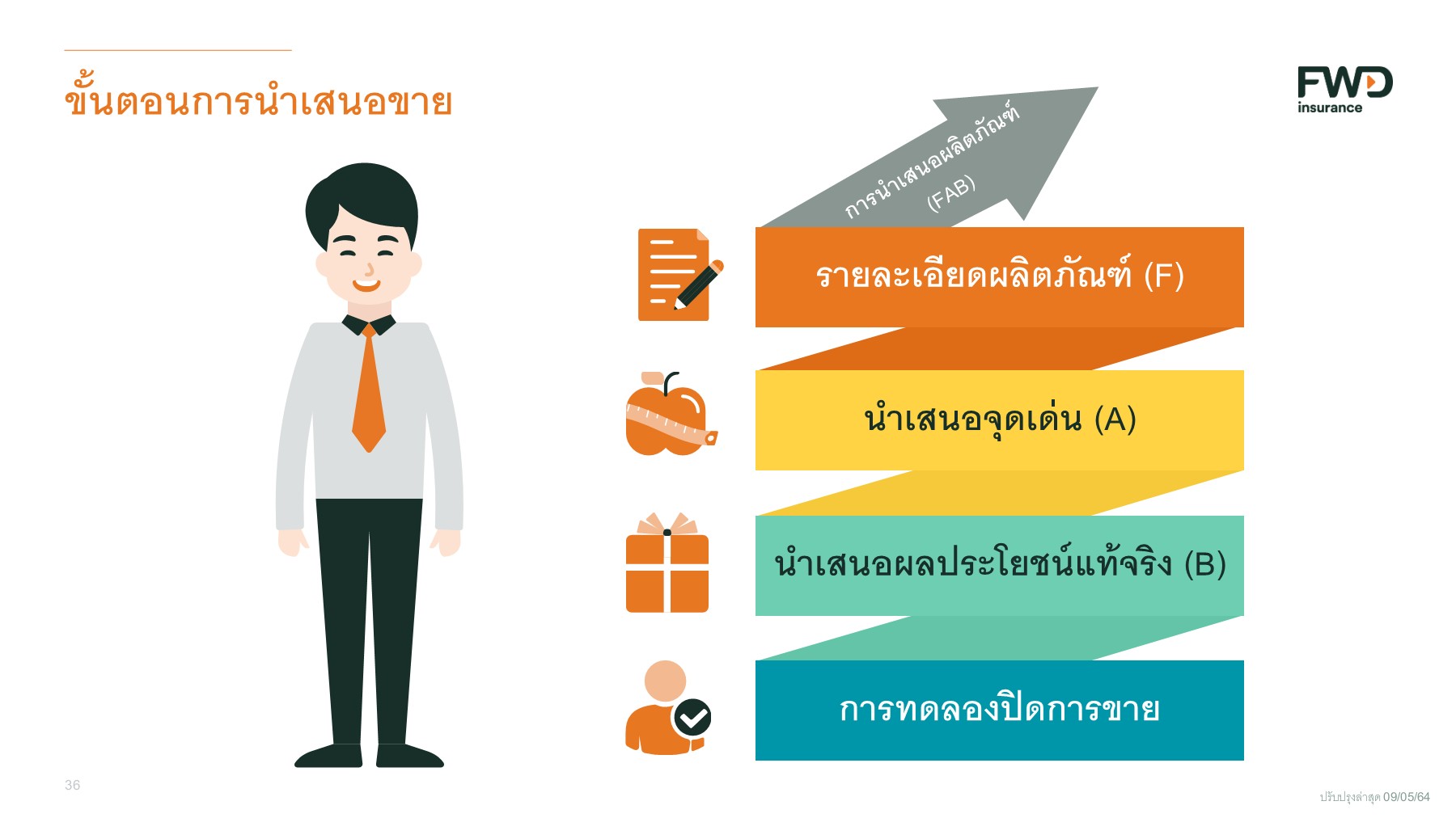คุ้มออมสุข เอ็กซ์ตร้า - scbpt.learning - หน้าหนังสือ 36 | พลิก PDF ...