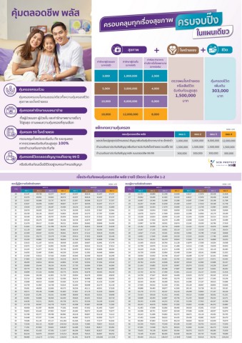Placemat คุ้มตลอดชีพ พลัส - scbpt.learning - หน้าหนังสือ 1 - 2 | พลิก ...
