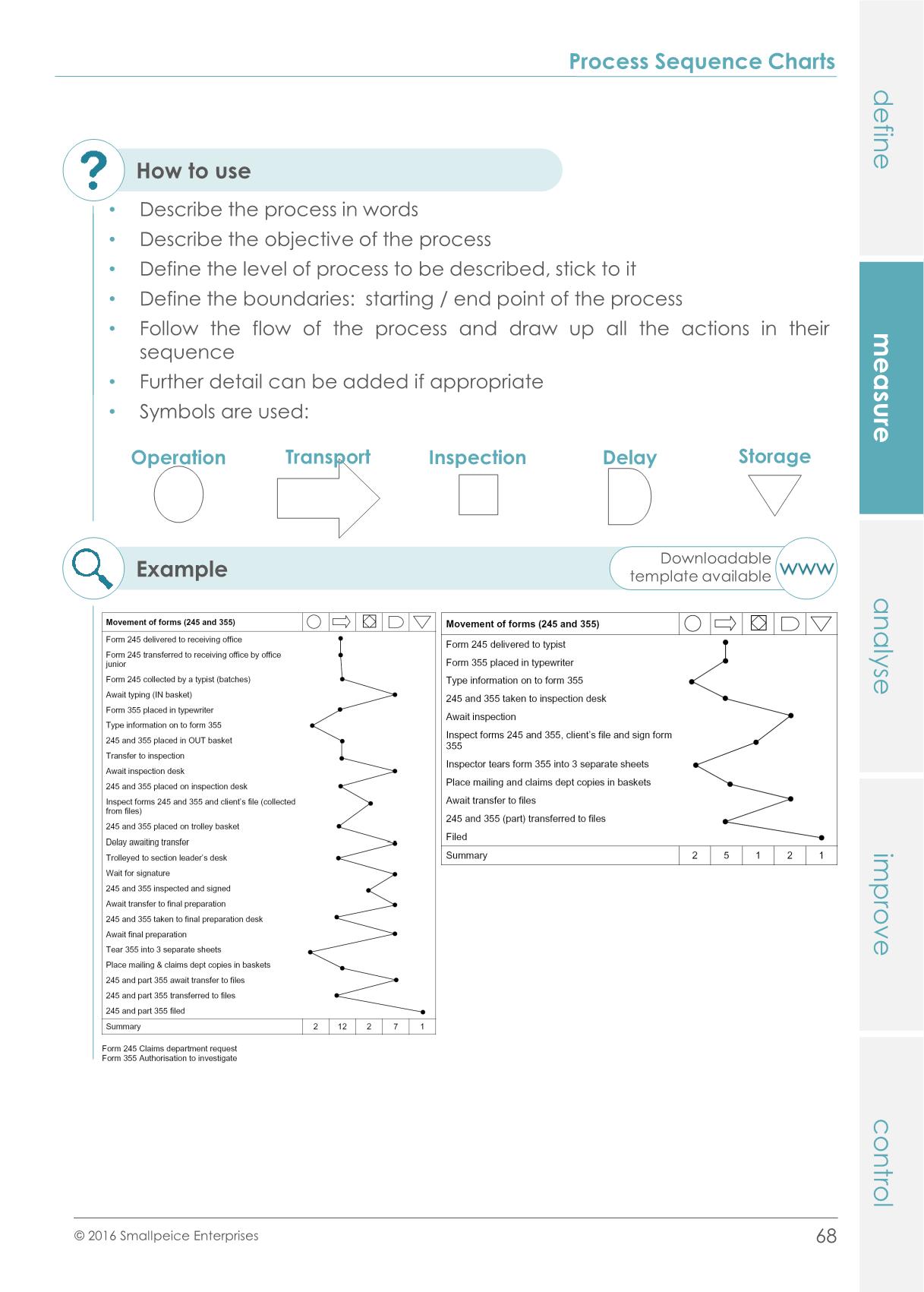 Lean Six Sigma Toolkit - Smallpeice - Page 71 | Flip PDF Online | PubHTML5