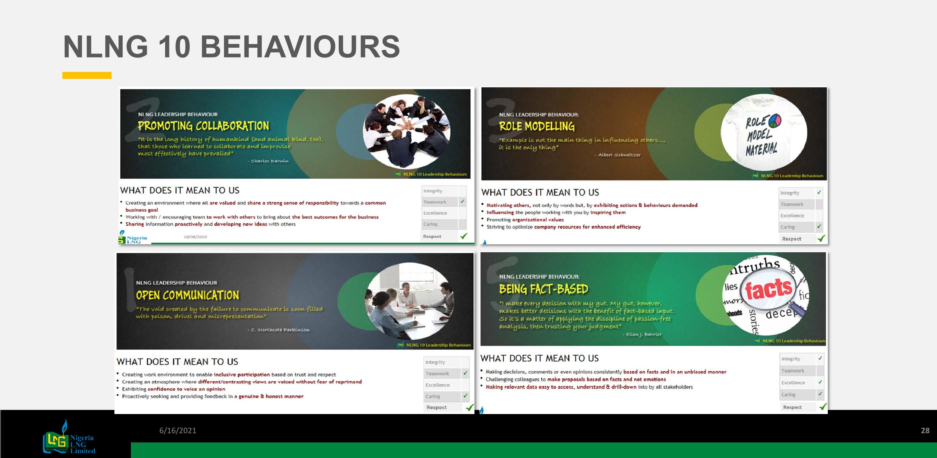 PowerPoint Presentation - Nigeria LNG - Page 28 | Flip PDF Online ...