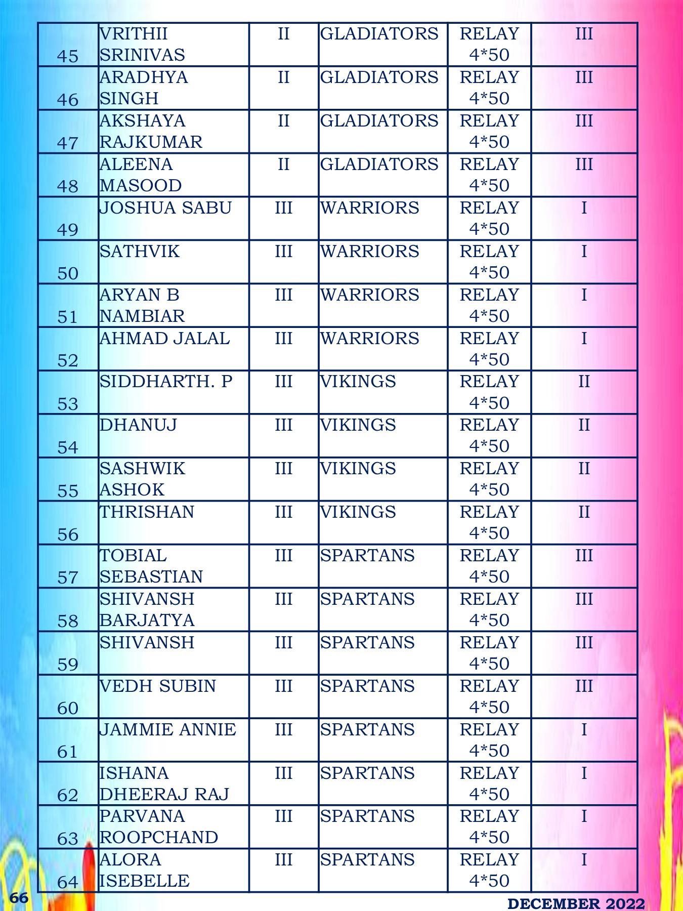 December Newletter - bis itdept - Page 68 | Flip PDF Online | PubHTML5