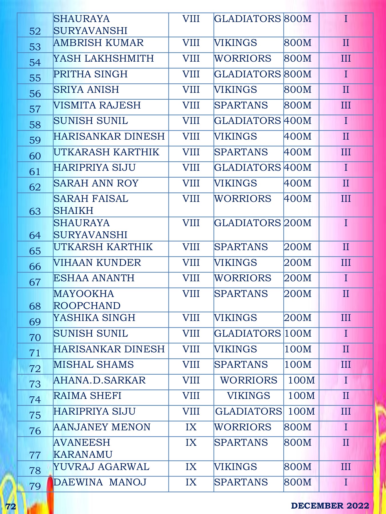 December Newletter - bis itdept - Page 74 | Flip PDF Online | PubHTML5