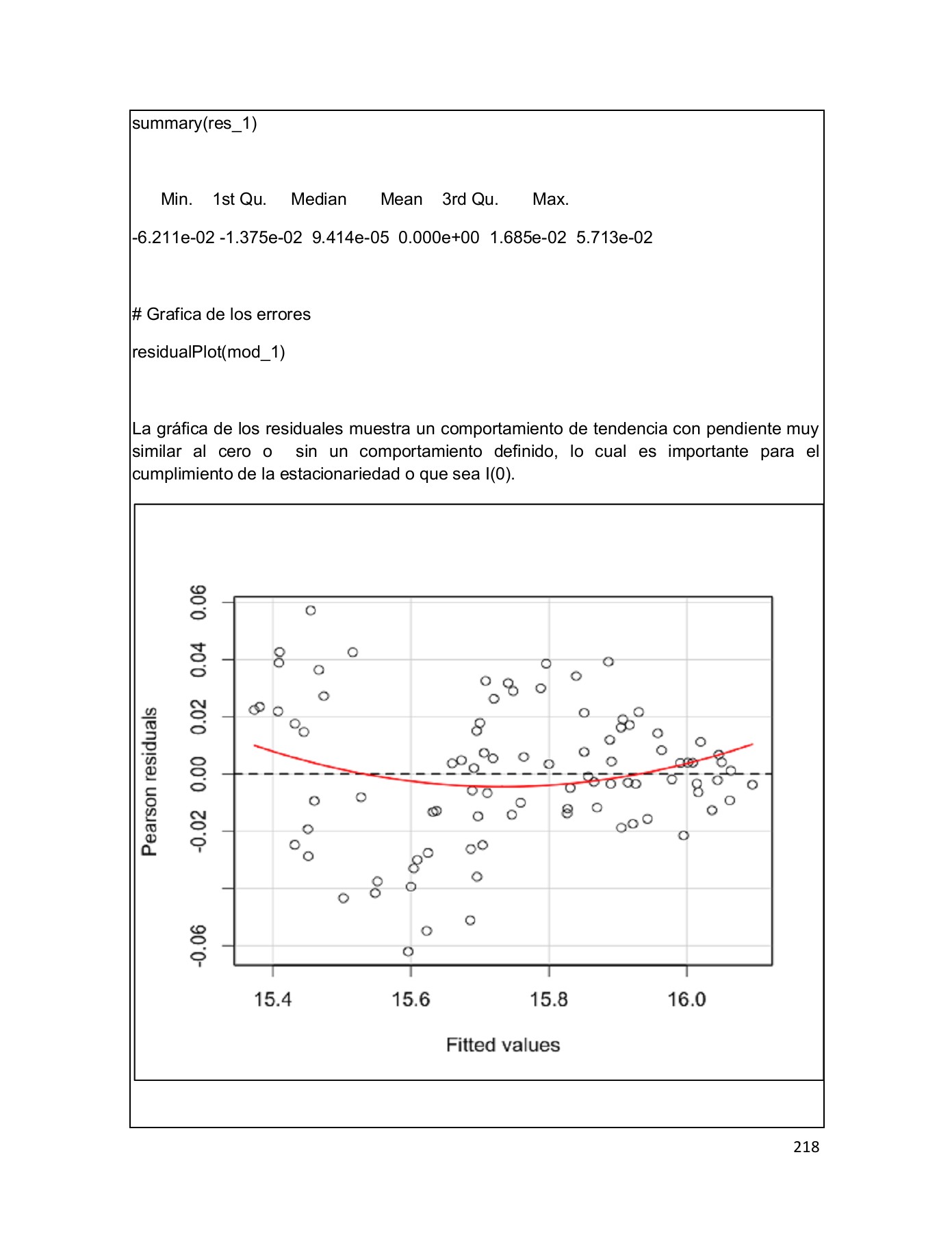 Econometria aplicada con R - Pablo Moreno - Páxina 218 | PDF en liña | PubHTML5