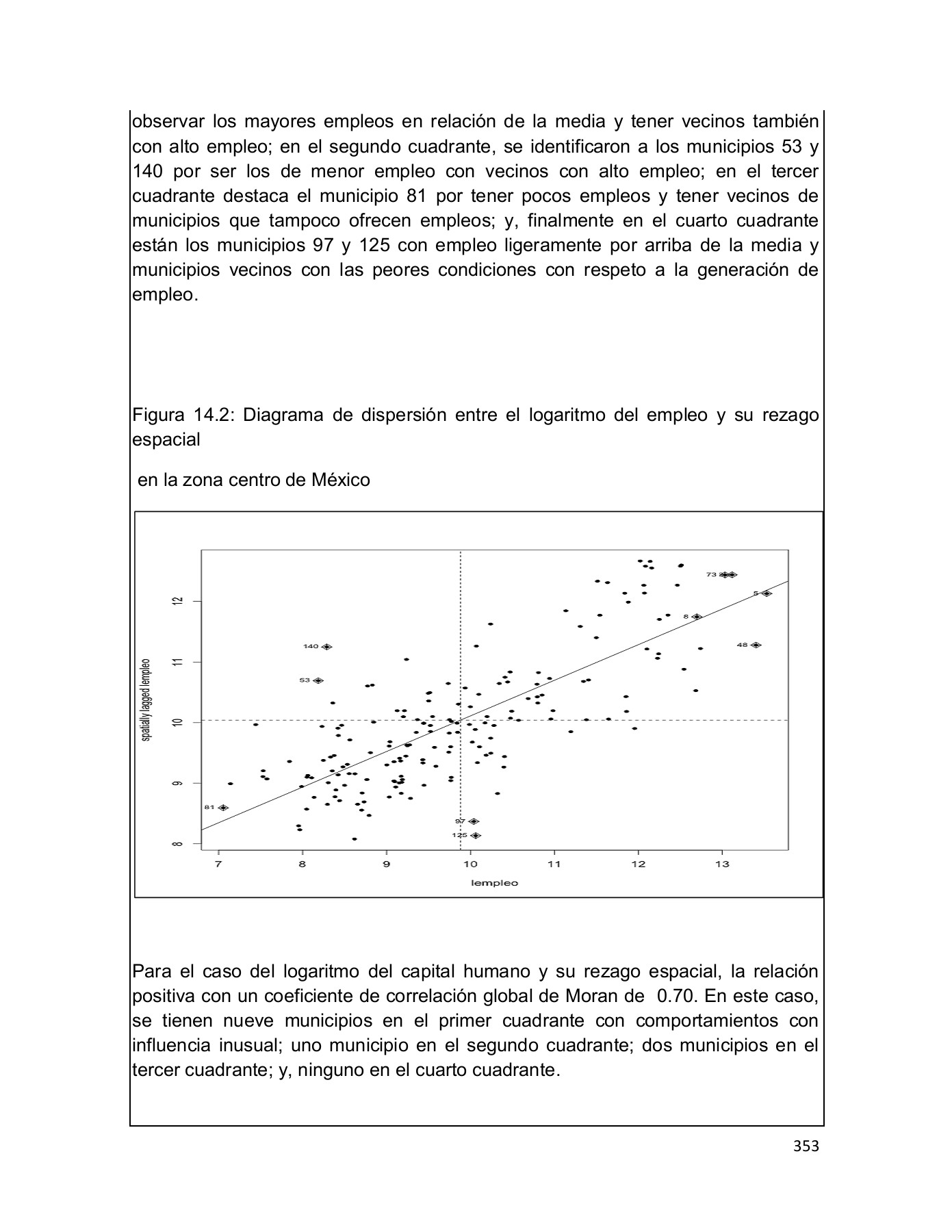 Econometria aplicada con R - Pablo Moreno - Páxina 353 | PDF en liña | PubHTML5