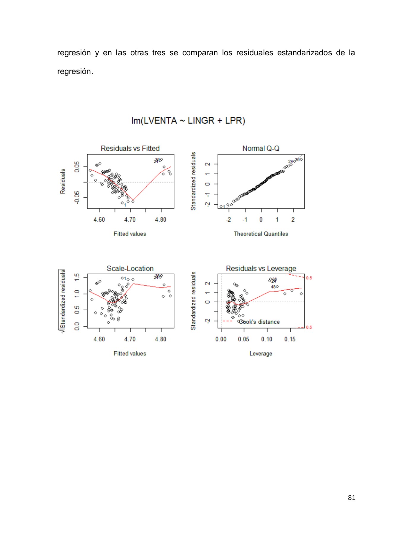 Econometria aplicada con R - Pablo Moreno - Páxina 81 | PDF en liña ...