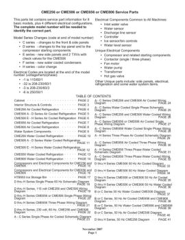 Parts List - CME256, CME506, CME656 and CME806 - Scotsman®LATAM - Page ...