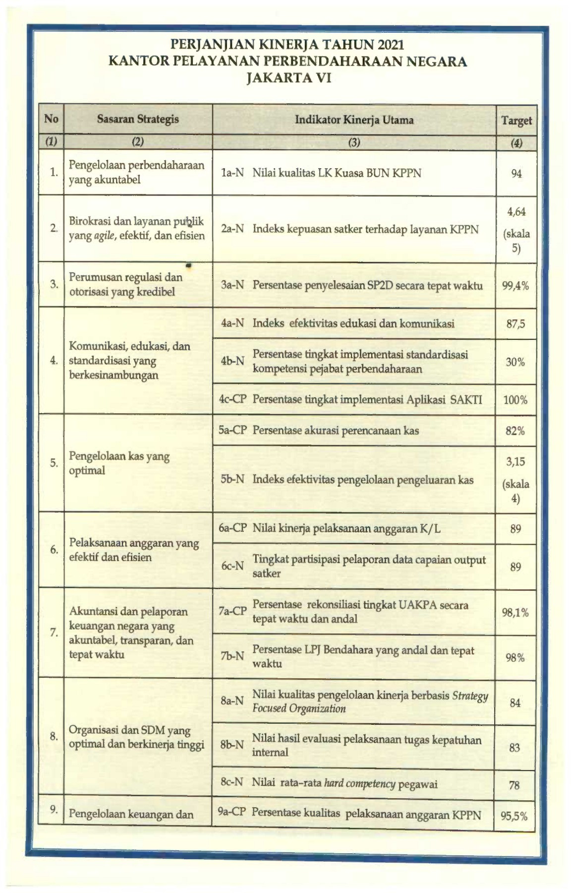 SFO TW II 2021 - keuangan kppnjakarta6 - Halaman 393 | PDF Online | PubHTML5