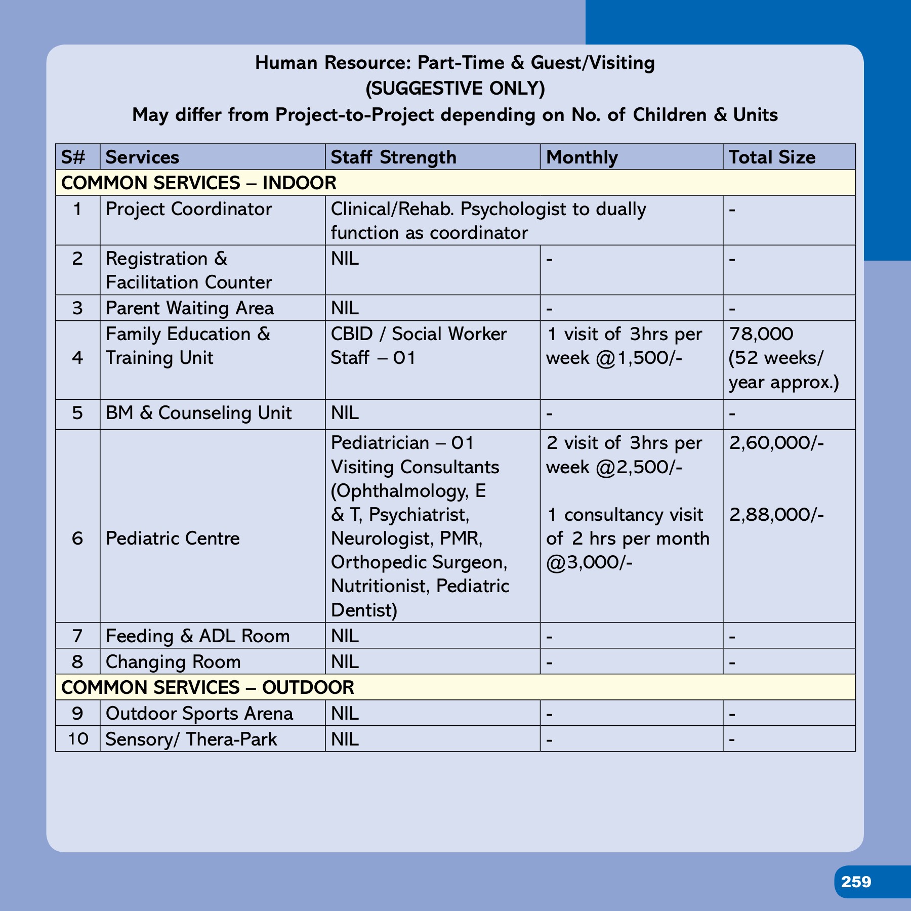 Hand Booklet ECI_low (1) - busy men - Page 270 | Flip PDF Online | PubHTML5
