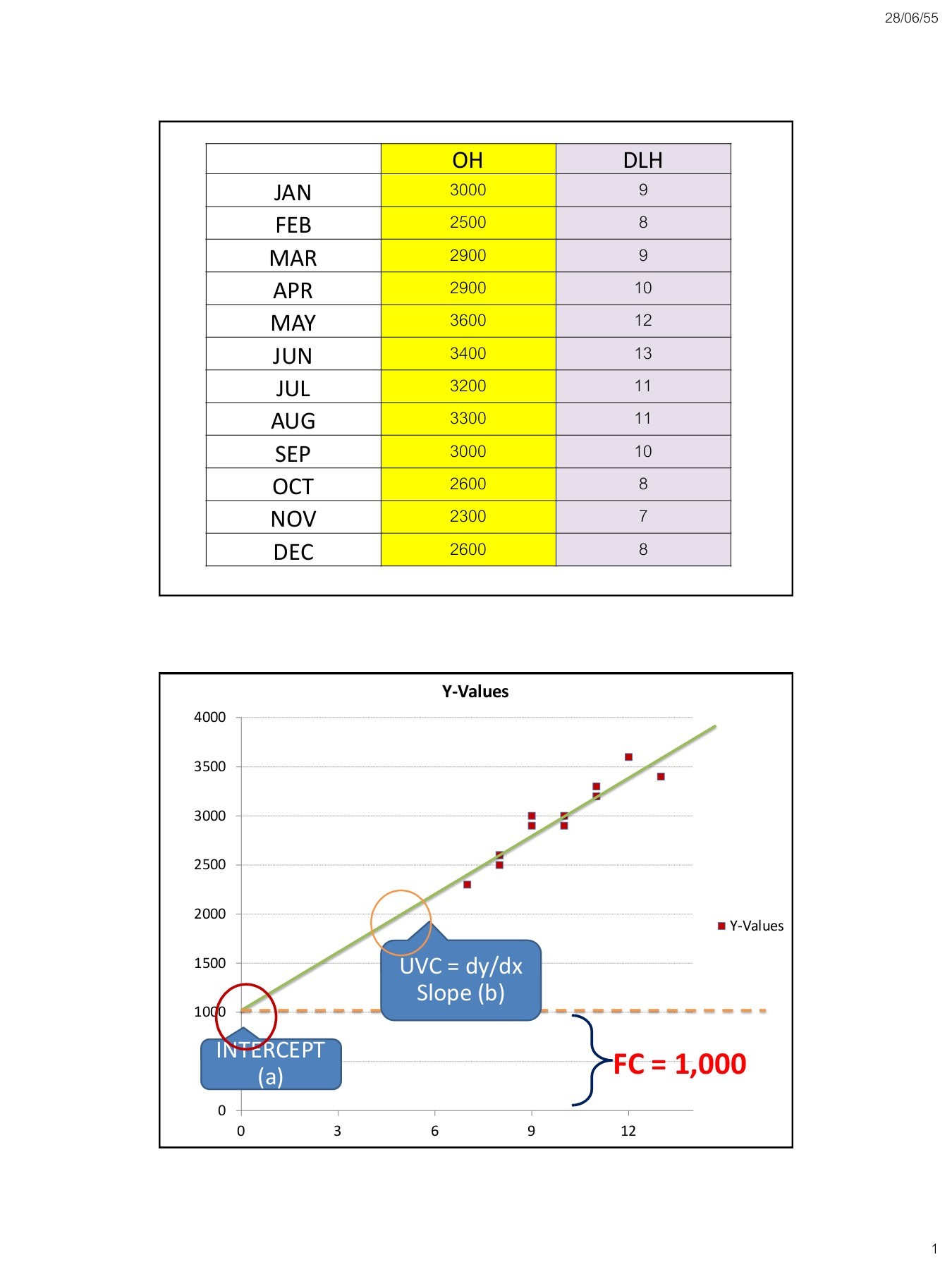 cost estimation - surin_cpc - Page 1 - 4 | Flip PDF Online | PubHTML5