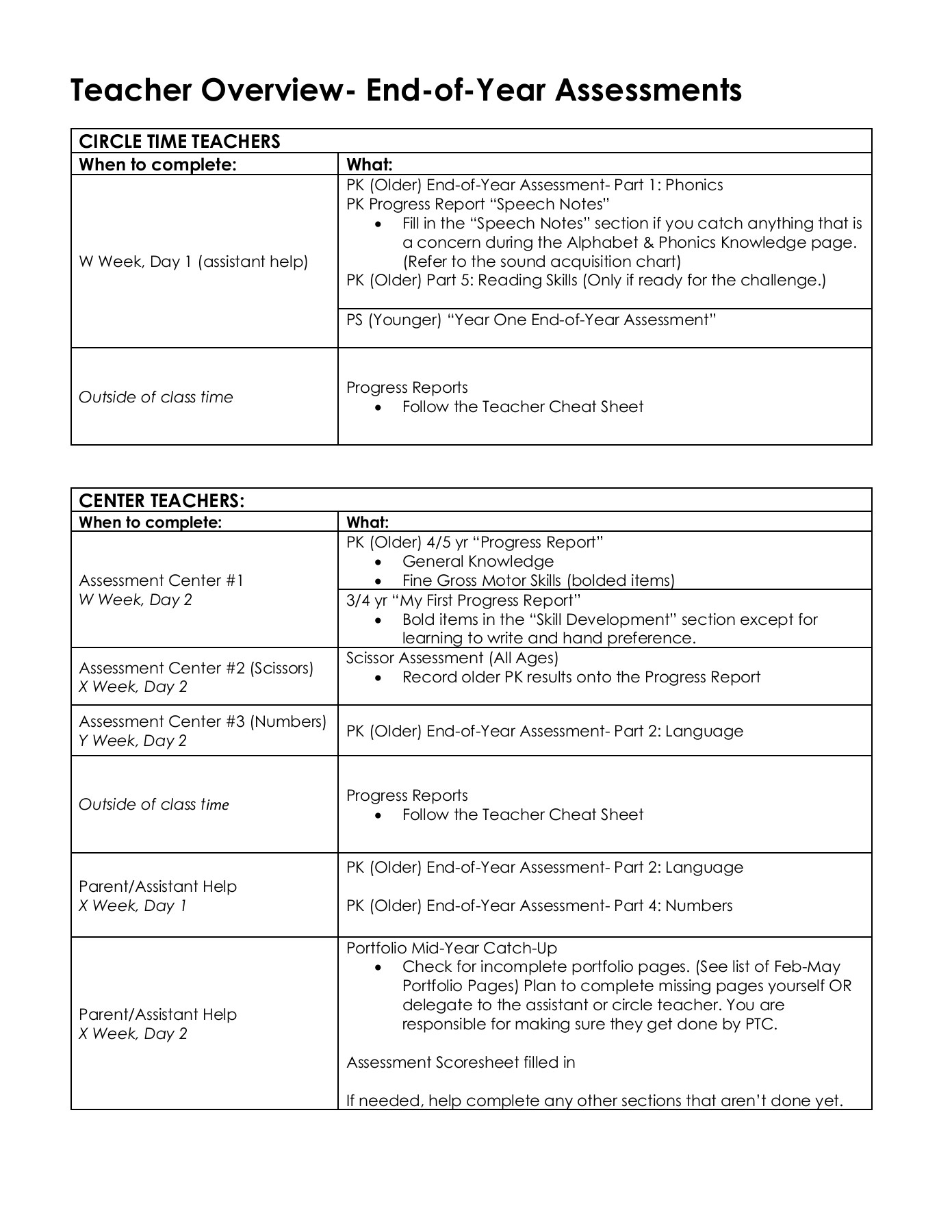 Teacher Assessment Manual - amysimkins - Page 9 | Flip PDF Online ...