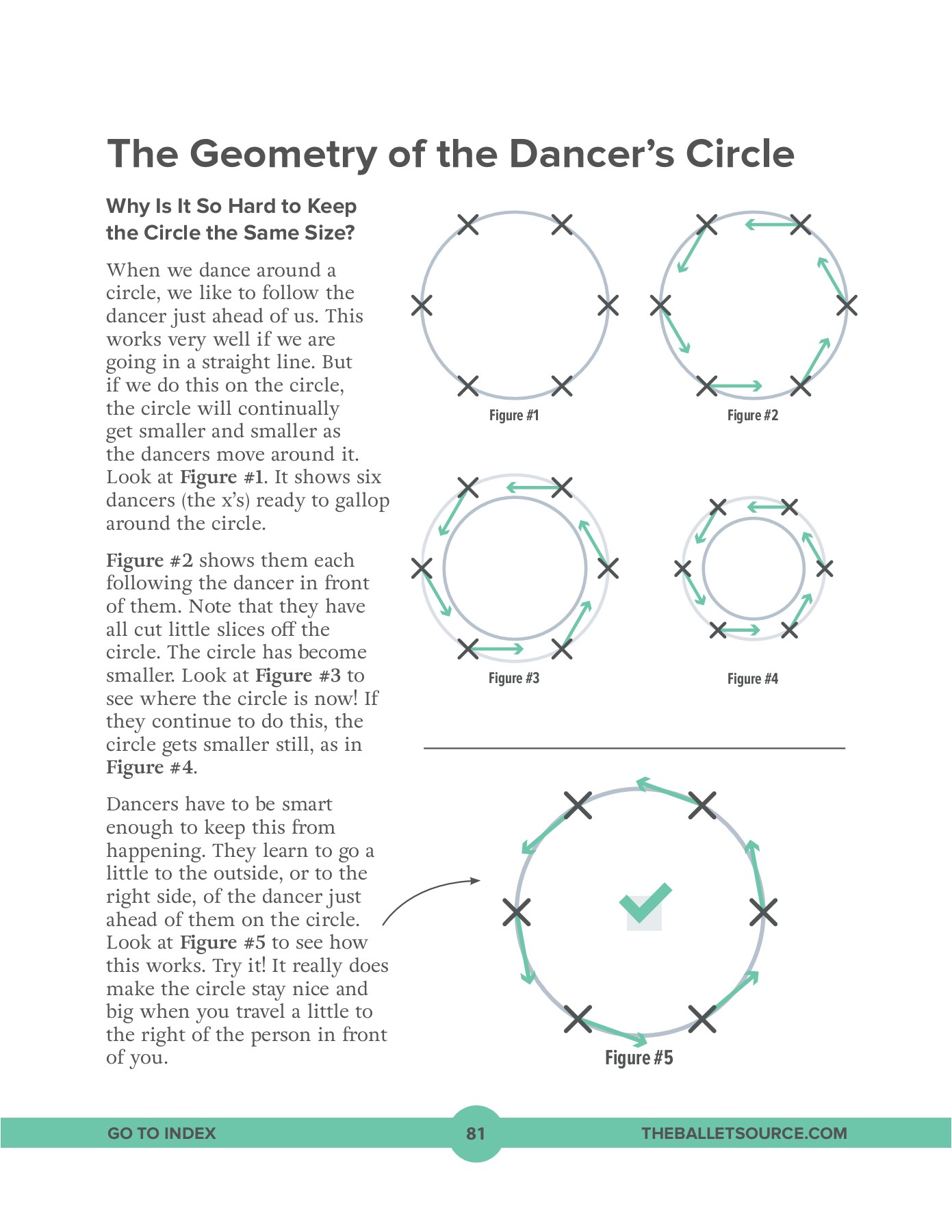 Pre-Ballet Level 4 Manual | All Stars - amysimkins - Page 101 | Flip ...