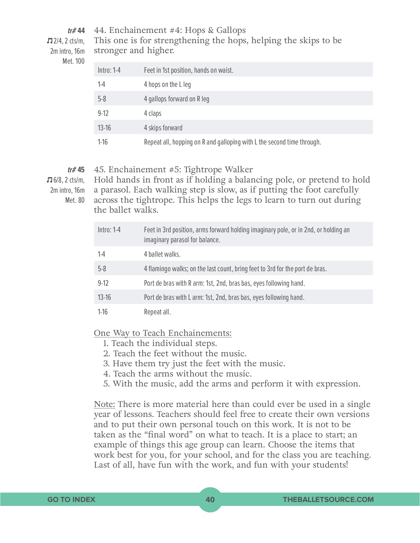 Pre-Ballet Level 4 Manual | All Stars - amysimkins - Page 60 | Flip PDF ...