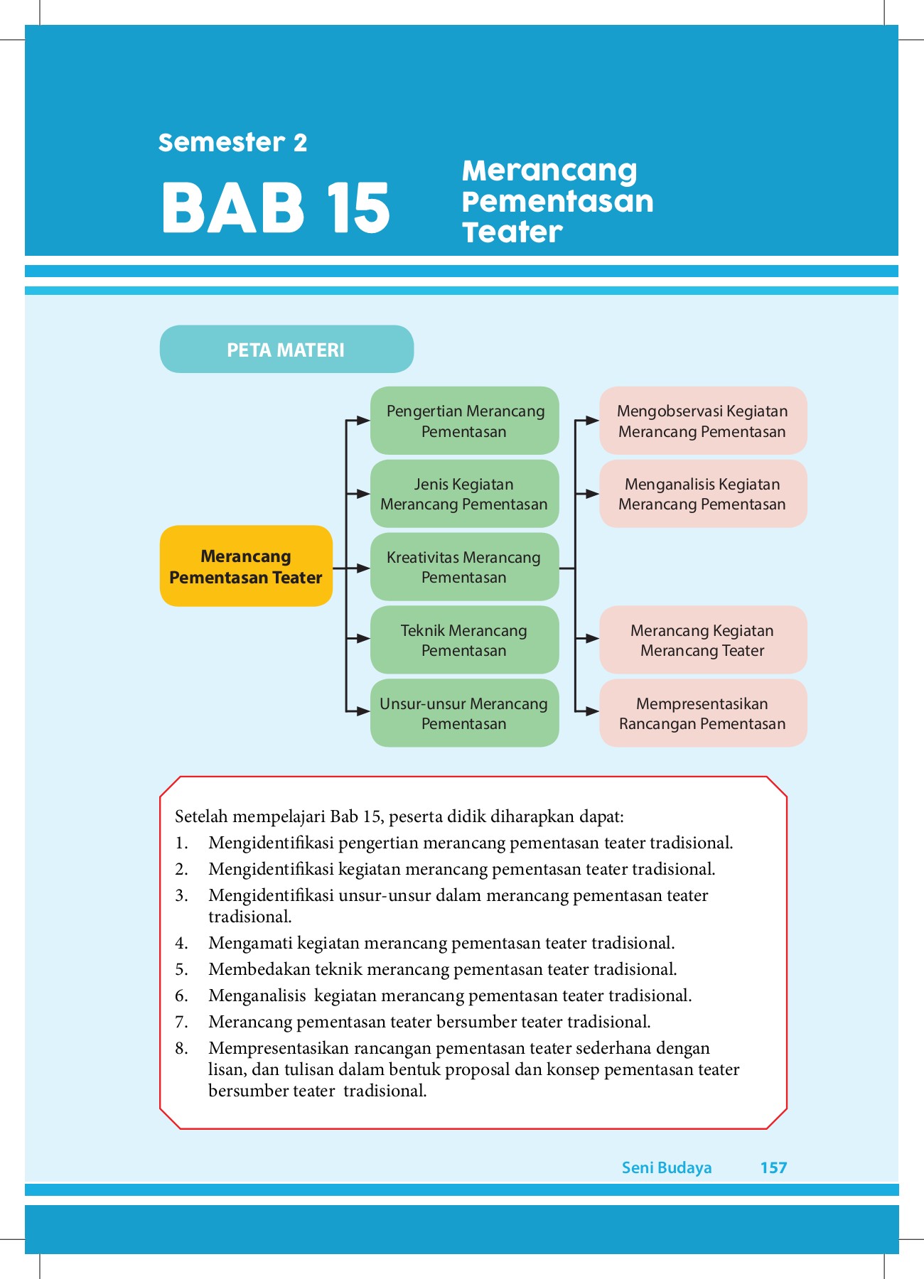 Buku Siswa - Seni Budaya Sem 2 SMA Kelas X - MA Muhammadiyah Pekuncen - Halaman 165 | PDF Online ...