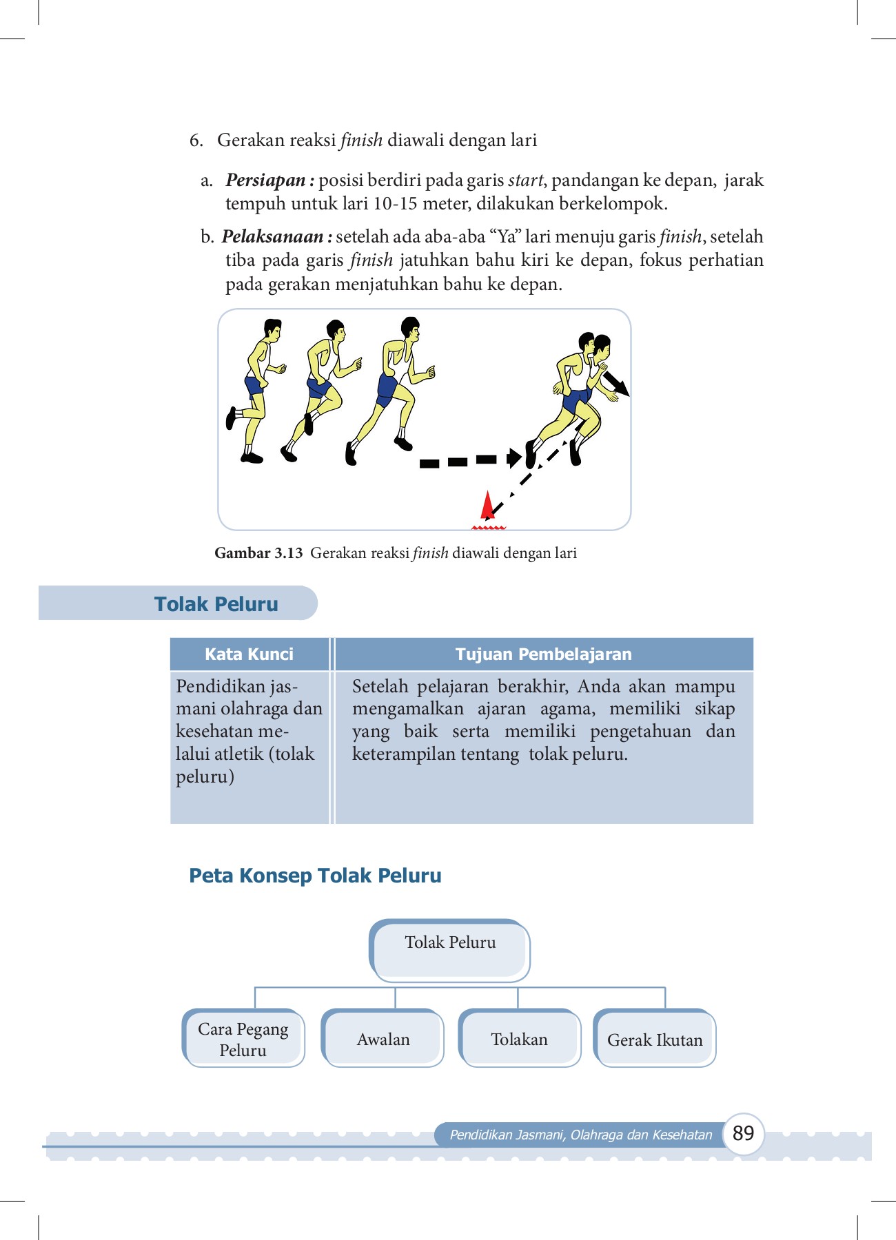 Buku Siswa - Pendidikan Jasmani, Olahraga, dan Kesehatan SMA Kelas X ...