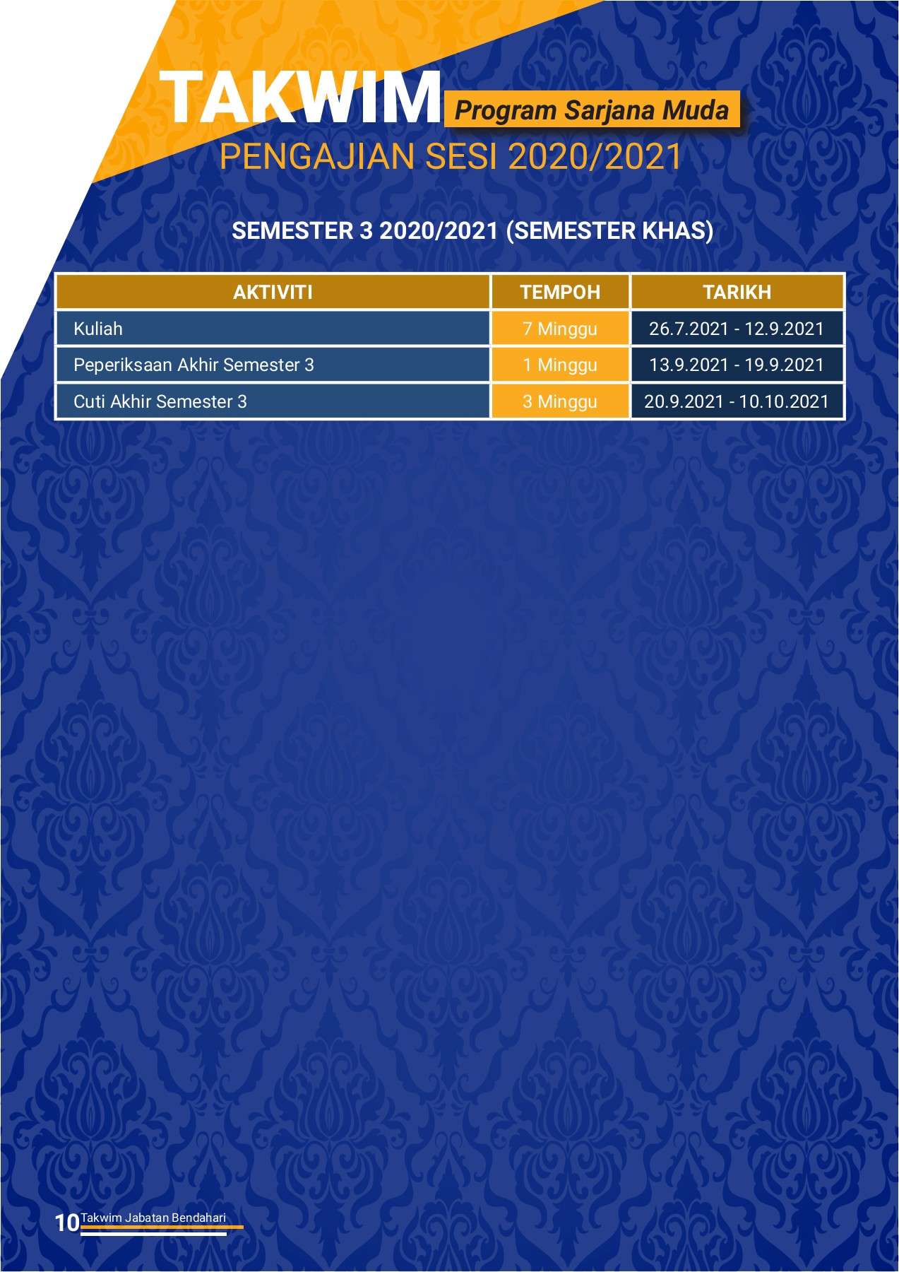TAKWIM JABATAN BENDAHARI TAHUN 2020 - Fazley Permizi - Muka Surat 10 | Membalik PDF Dalam talian ...