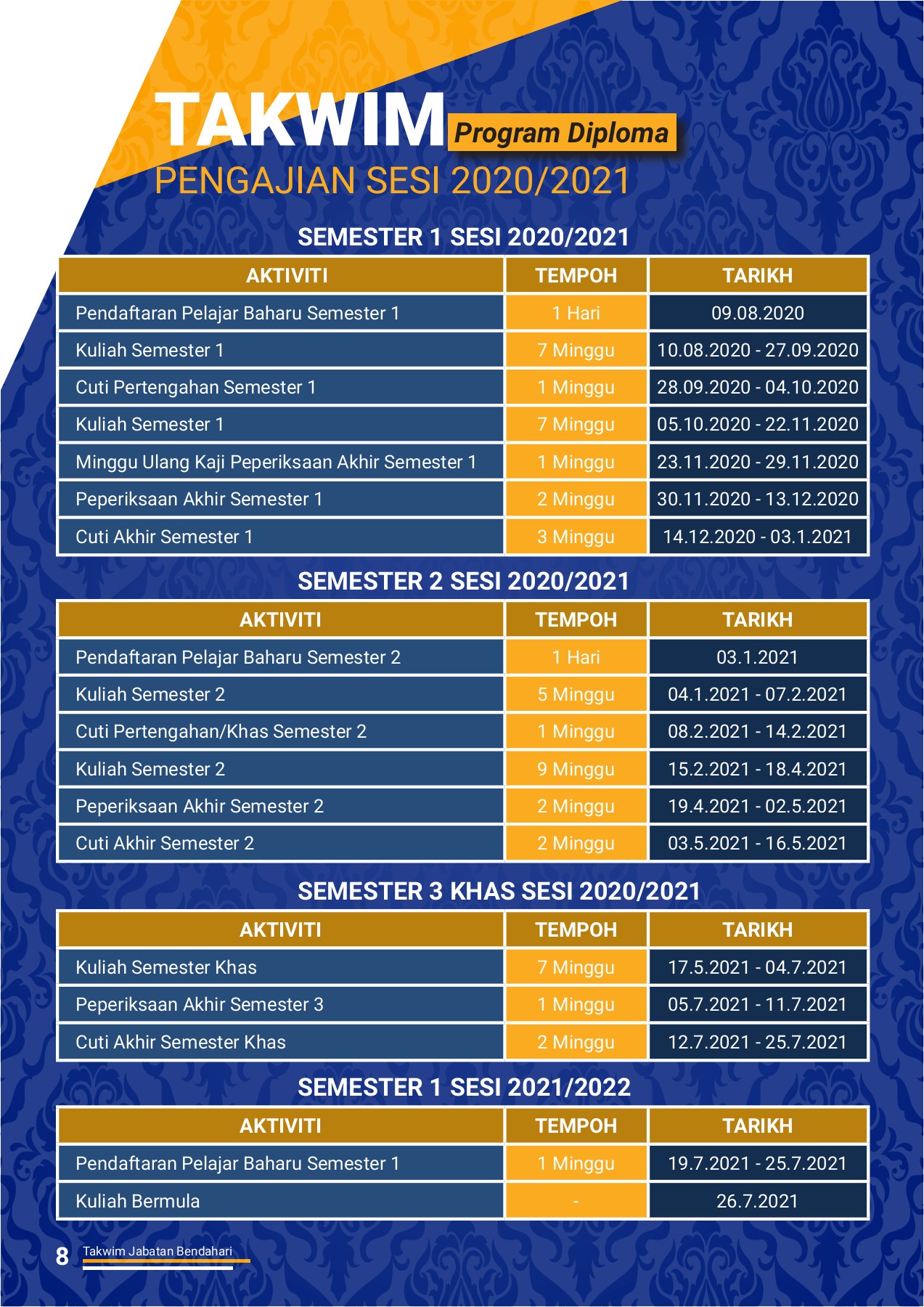 TAKWIM JABATAN BENDAHARI TAHUN 2020 - Fazley Permizi - Muka Surat 8 | Membalik PDF Dalam talian ...